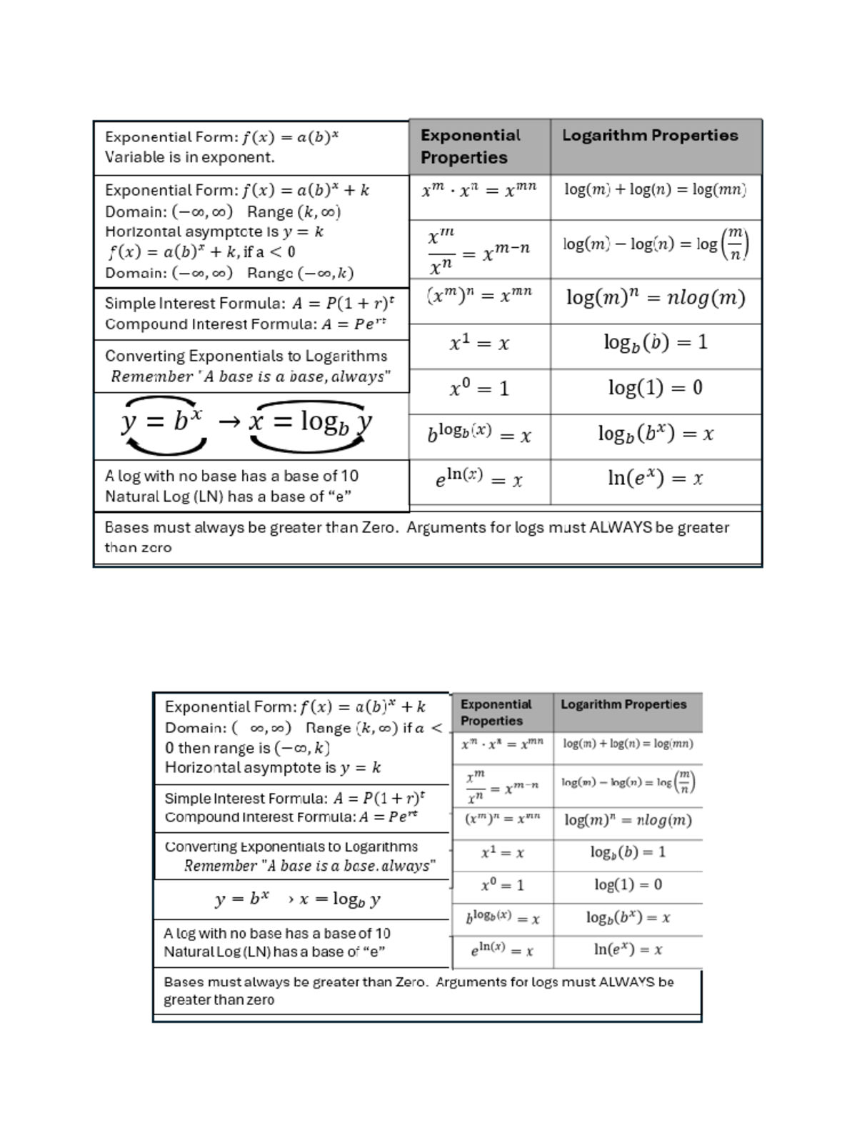College Algebra Chapter 4 note card - One-One Function: y values do not ...