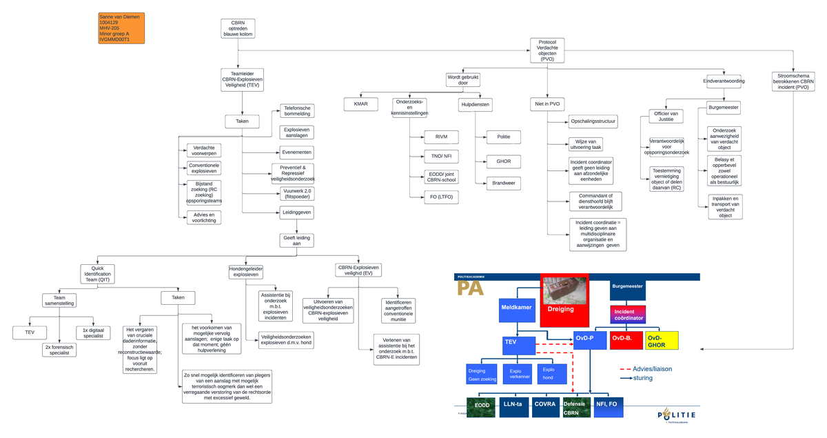 Blauwe kolom en CBRN - Conceptmap minor Disaster - Quick Identification Team (QIT) Protocol ...