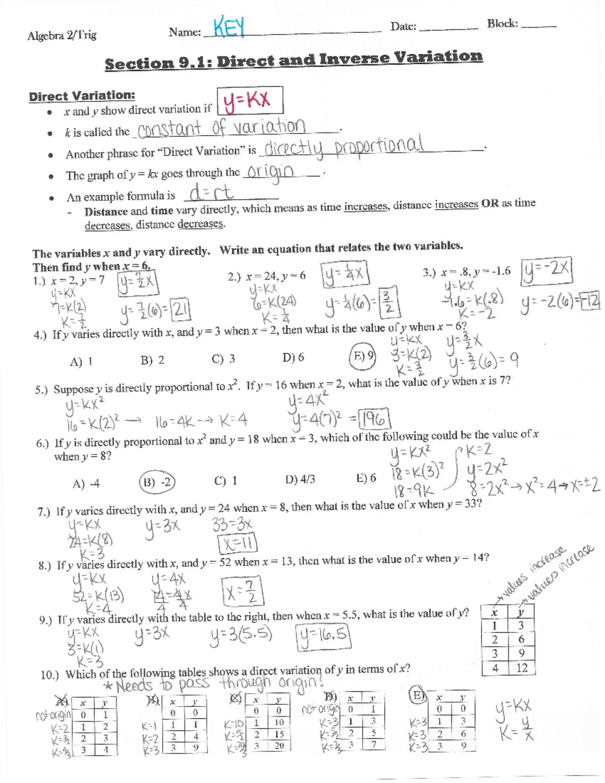 Notes in inverse - Bachelor of Secondary Education - Studocu