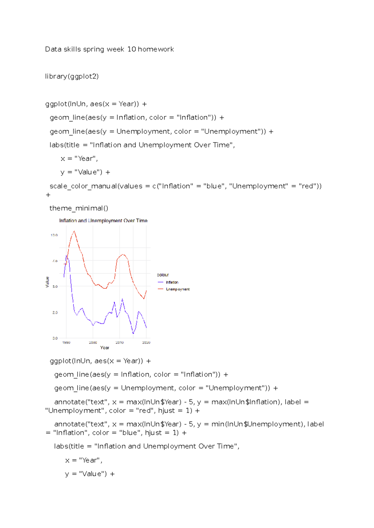 2103 - homework due 21/03 - Data skills spring week 10 homework library(ggplot2) ggplot(InUn ...