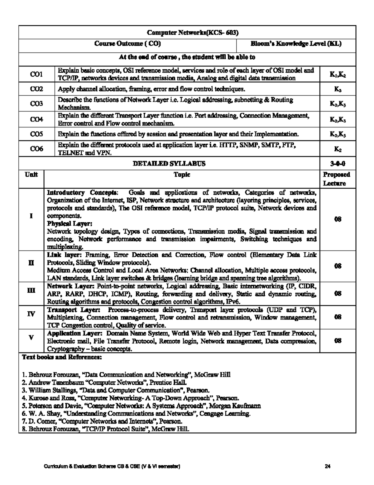 CN Syllabus - B.tech - Studocu