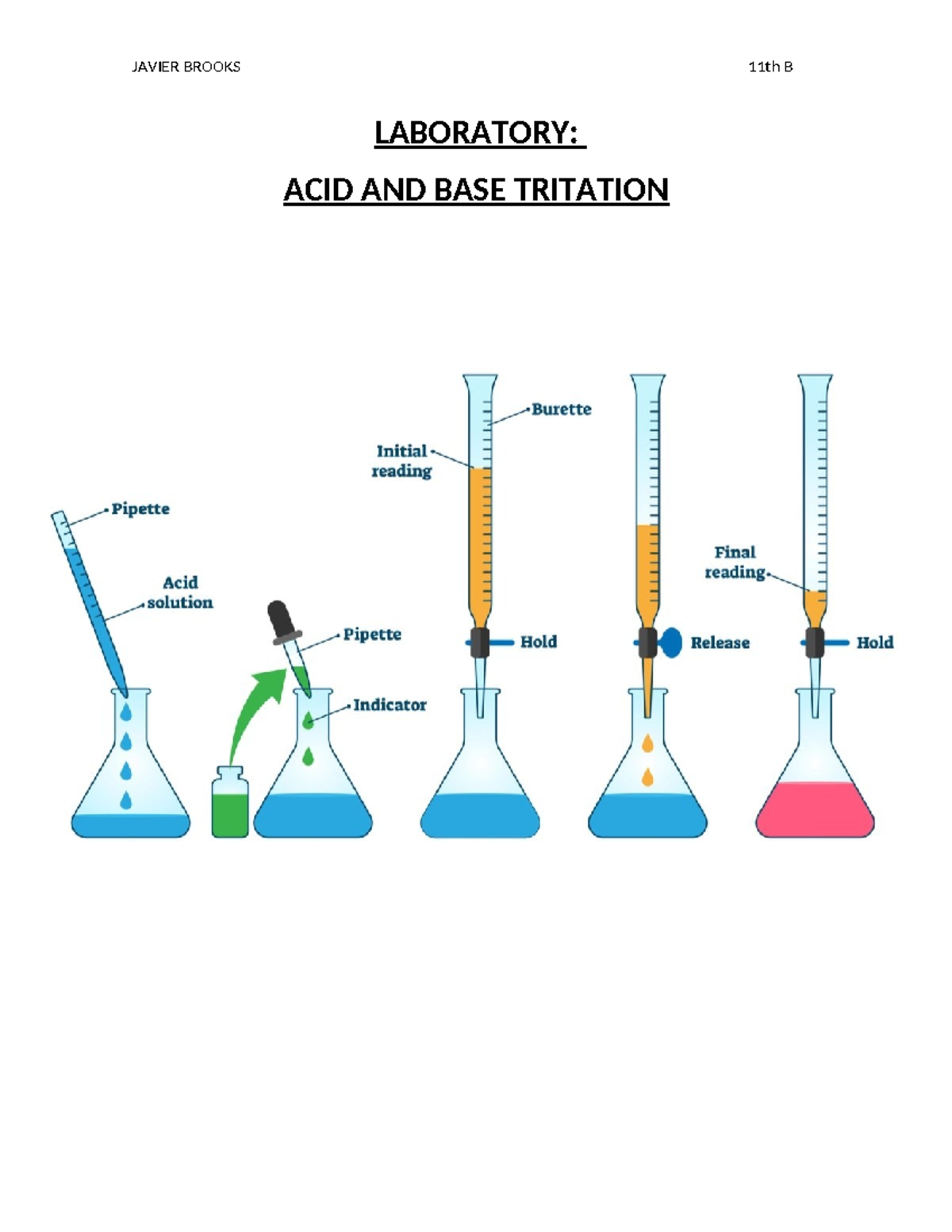 Laboratory ACID- Bases Tritation J - LABORATORY: ACID AND BASE ...