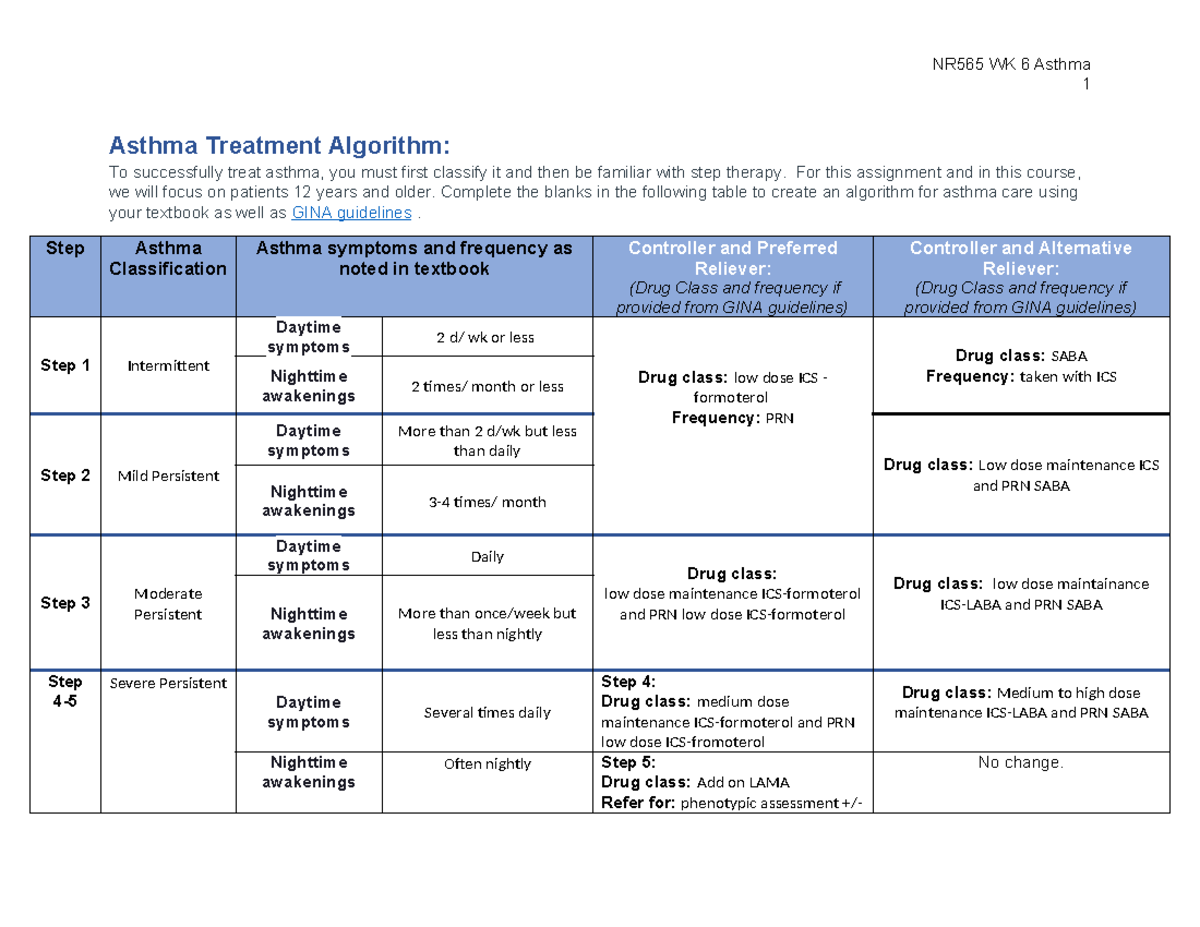 Lora Plummer Asthma Case Study - 1 Asthma Treatment Algorithm: To successfully treat asthma, you ...