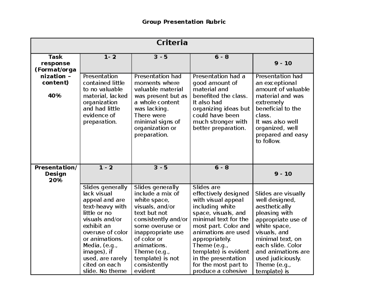 Rubrics Group Presentation - Group Presentation Rubric Criteria Task ...