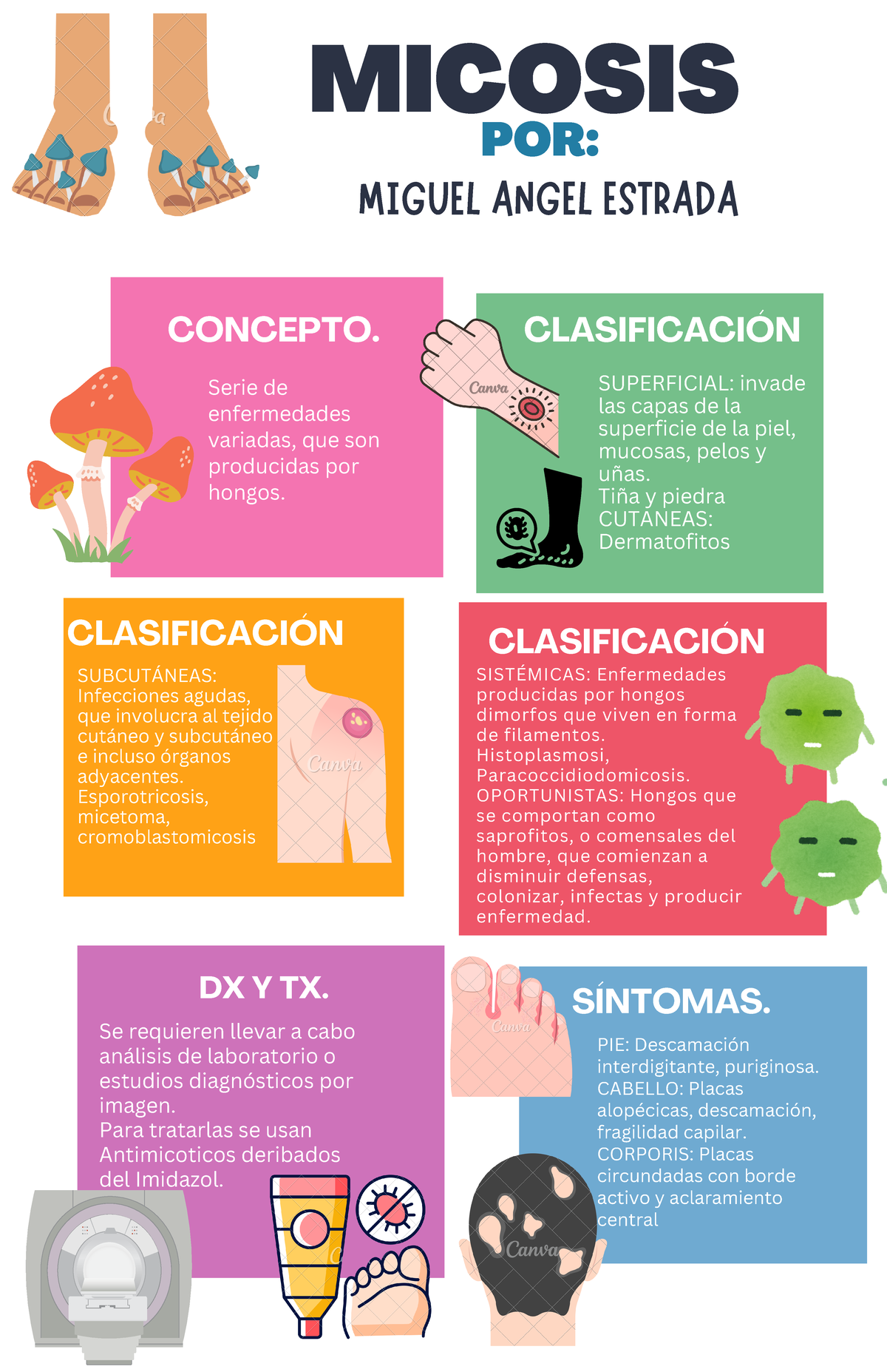 Micosis - CLASIFICACIÓN CLASIFICACIÓN SÍNTOMAS. PIE: Descamación ...