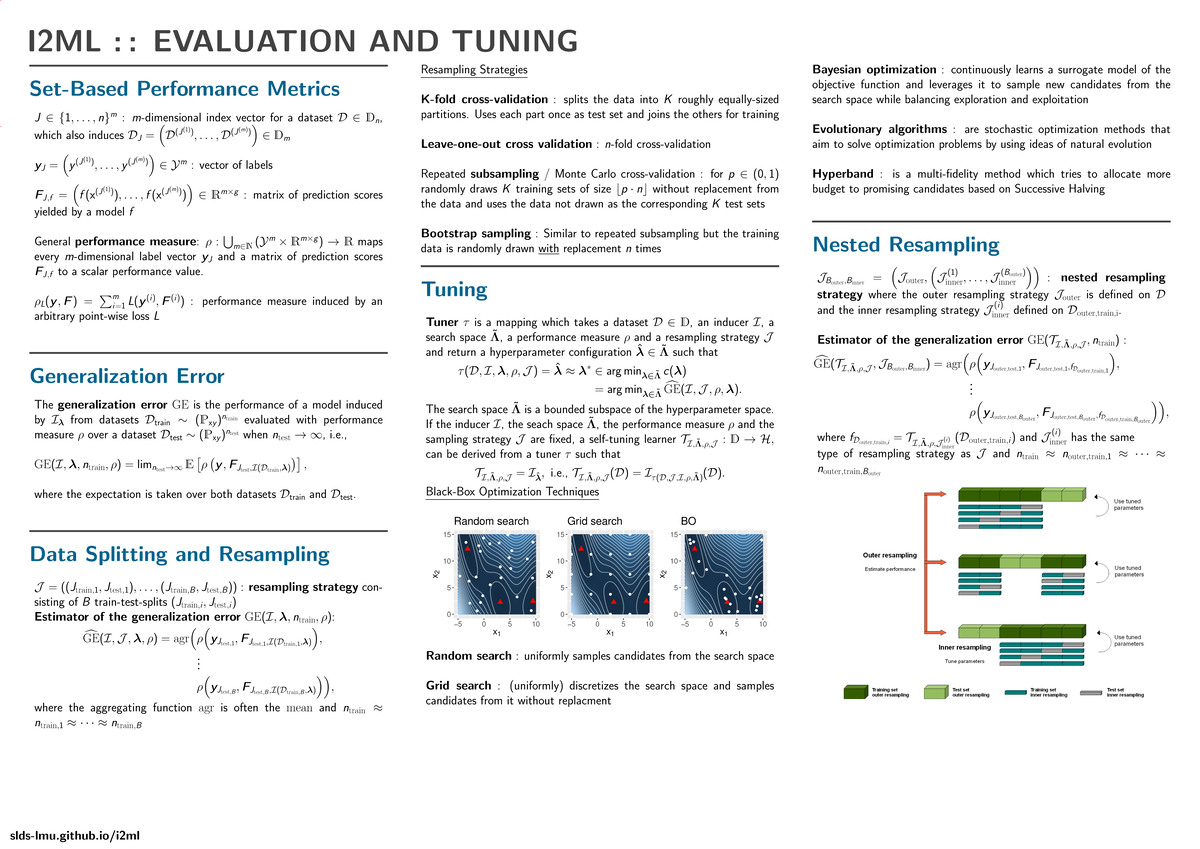 Cheatsheet eval tuning - , I2ML : : EVALUATION AND TUNING Set-Based Performance Metrics J ∈ { 1 ...