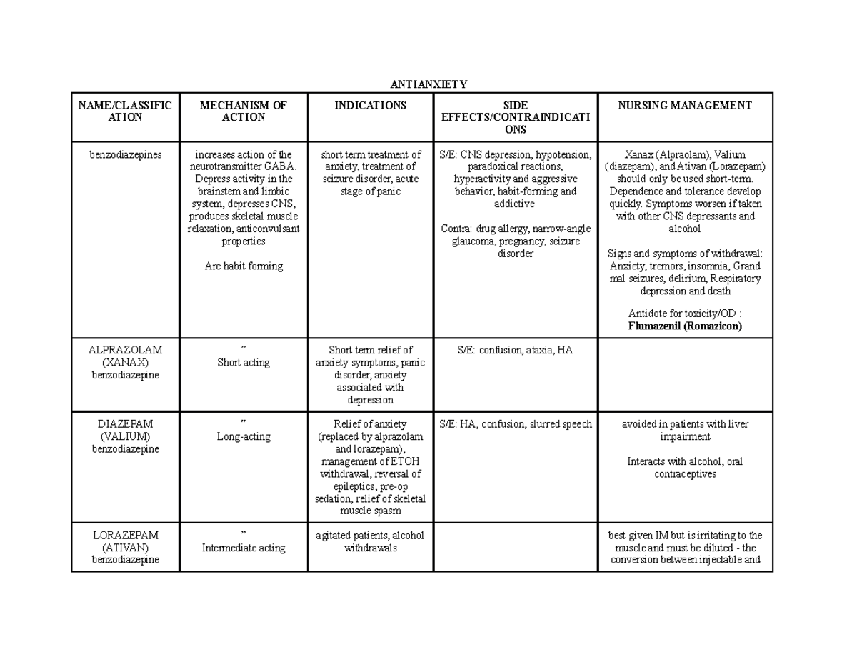 Antianxiety - CH - Summary Pharmacology - ANTIANXIETY NAME ...