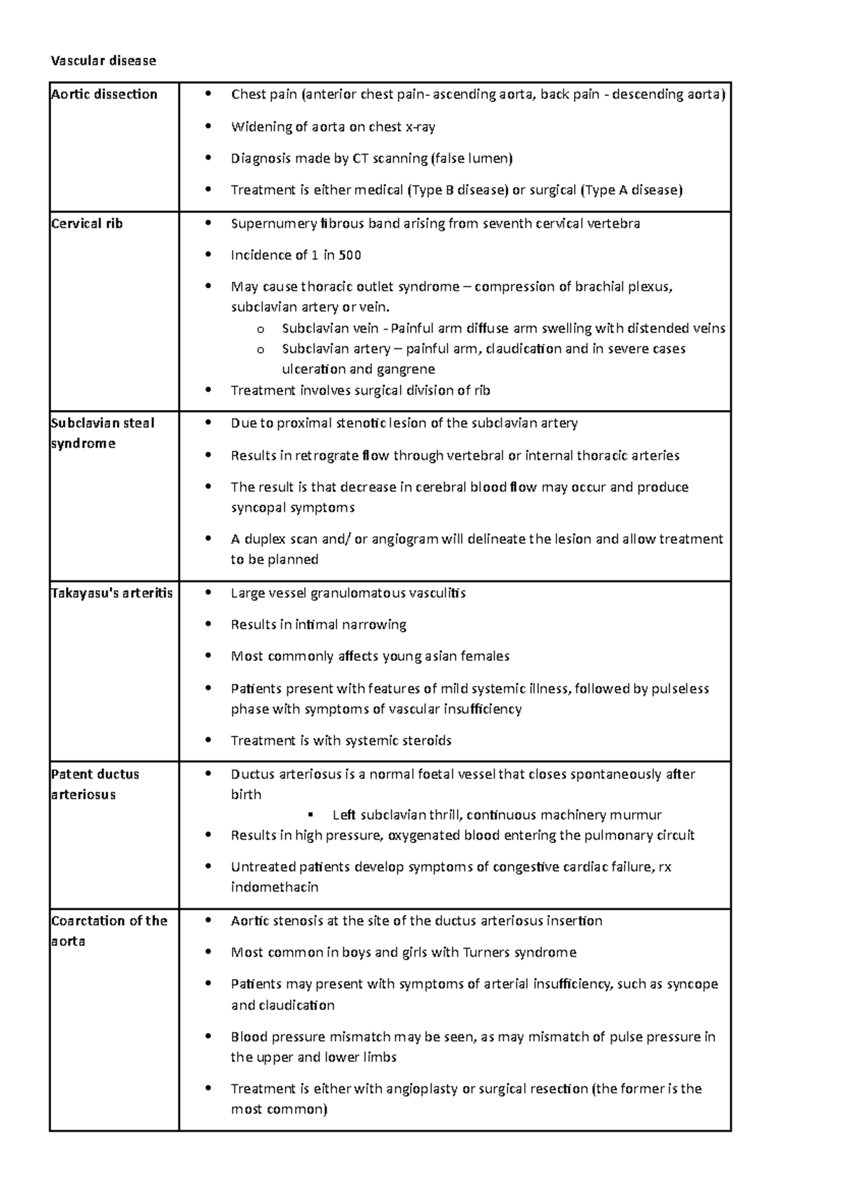 Vascular disease - Summary of the condition with differentials ...