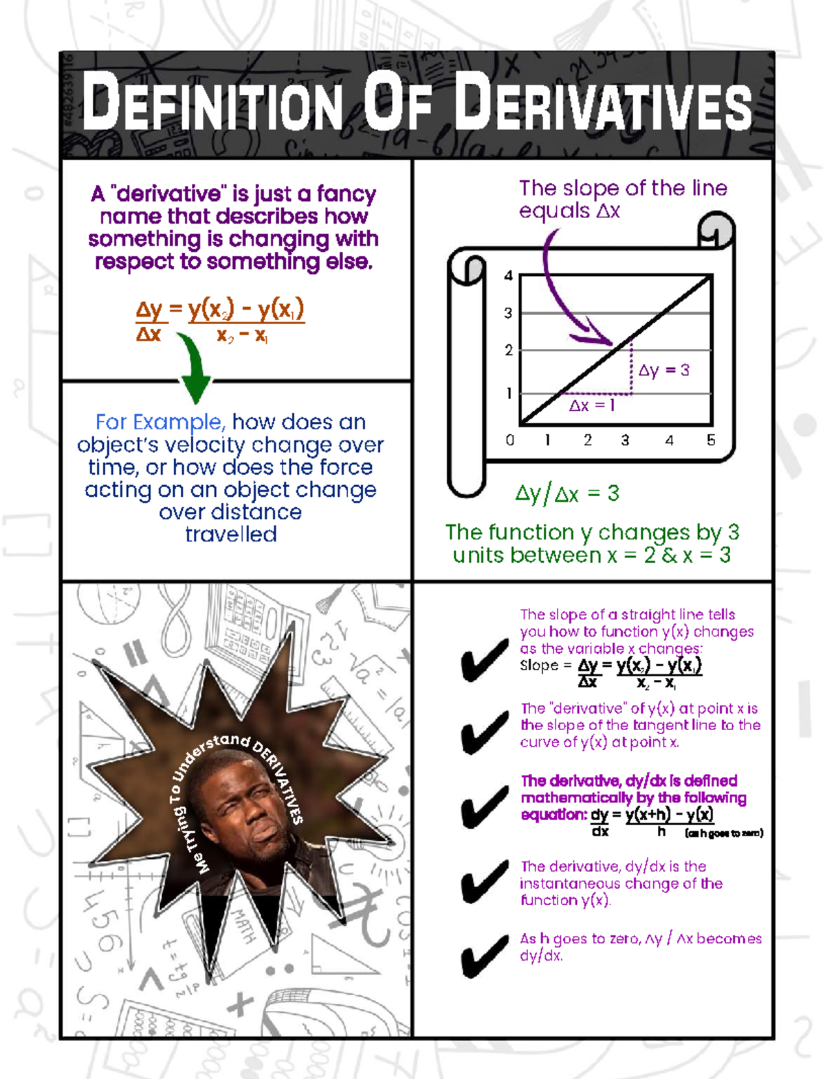 Arshdeep Template - One pager on derivatives - MATH 141 - Studocu