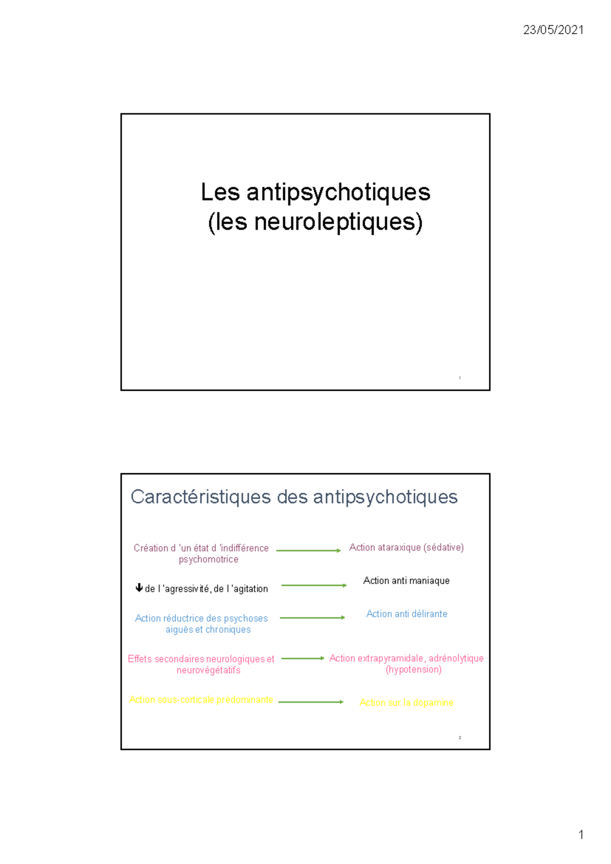 Neuroleptiques - Les antipsychotiques - Les antipsychotiques (les neuroleptiques) 1 ...