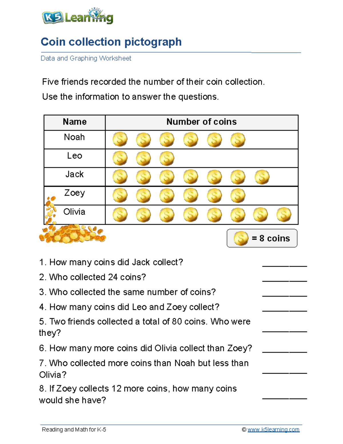 Grade 3 scaled pictographs b - Reading and Math for K- 5 © k5learning ...