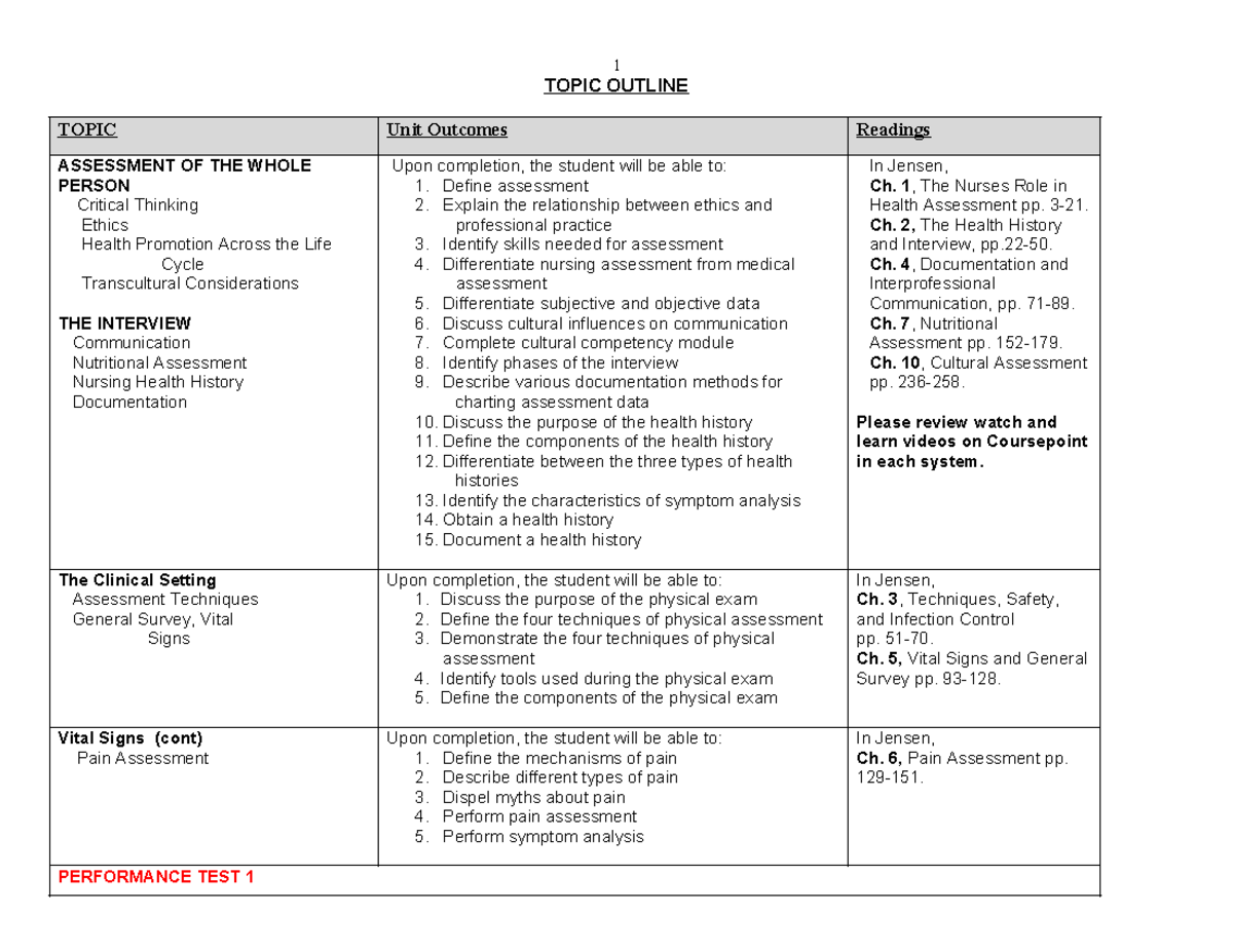 224Exam - notes - TOPIC OUTLINE TOPIC Unit Outcomes Readings ASSESSMENT ...
