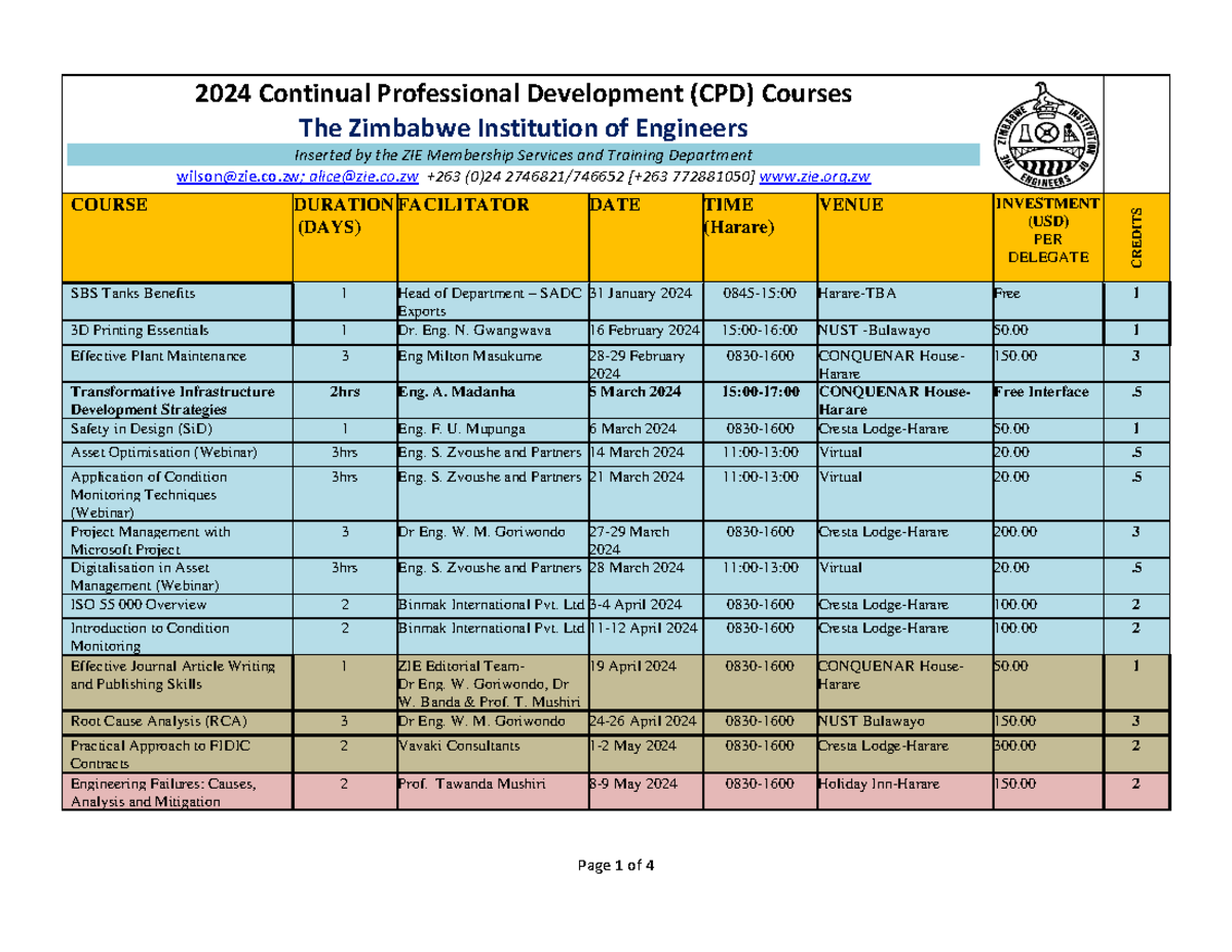 Mechanical systems Research Practical - 2024 Continual Professional ...