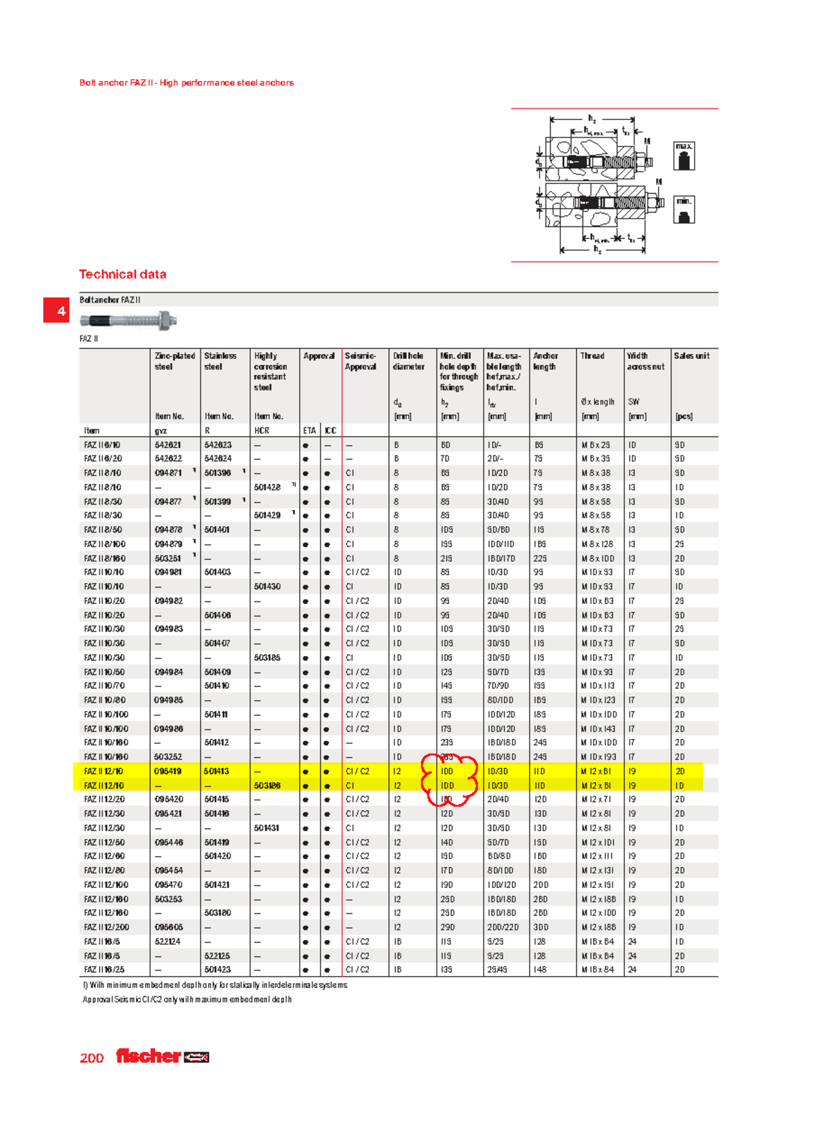 Pages from Bolt anchor FAZ II 1 - max. min. h ef, min. tfix hef, max. t fix h 2 h 2 d 0 d 0 M M ...