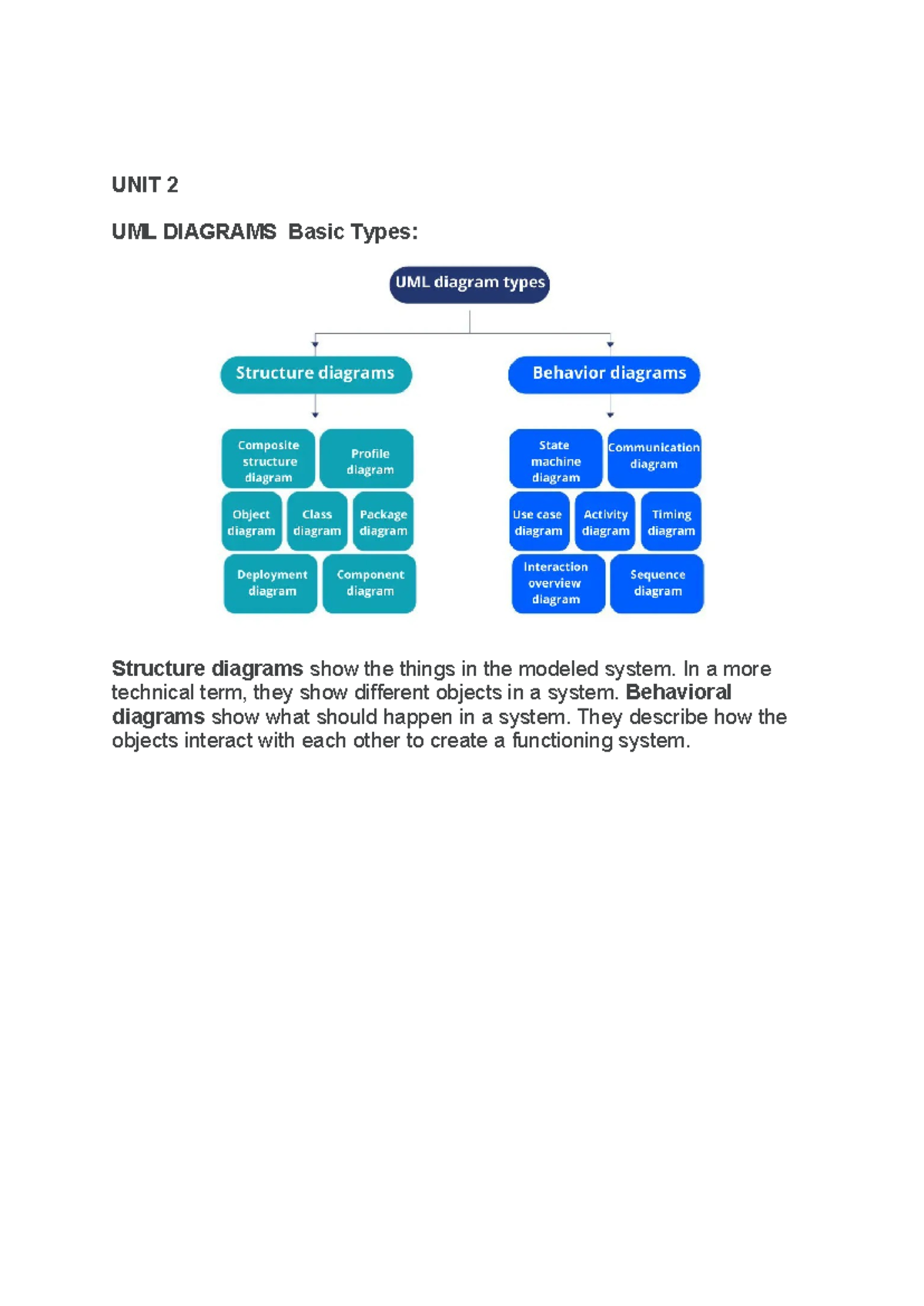 OOP unit2 notes - UNIT 2 UML DIAGRAMS Basic Types: Structure diagrams ...
