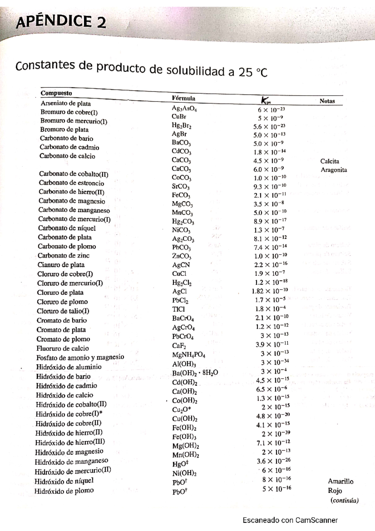 Constantes Kps Skoog - Quimica I - Studocu