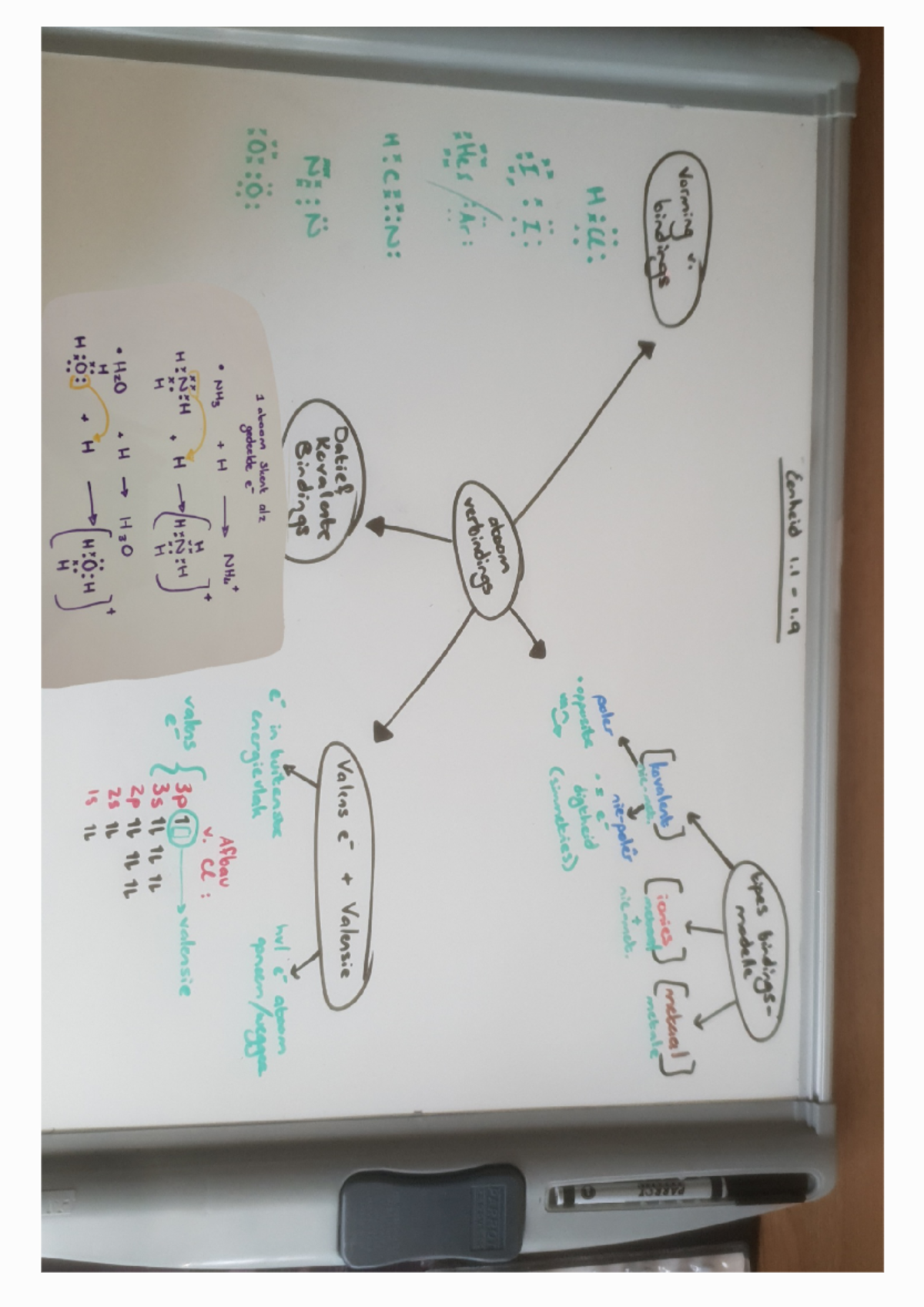Notes 240606 080310 - ‎‎‎‎‎‎ - Studocu