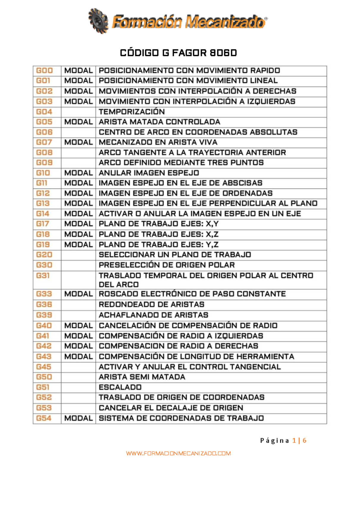 Tabla Código G y Funciones Auxiliares Fagor 8060 Torno y Fresadora www - Procesos de Manufactura ...