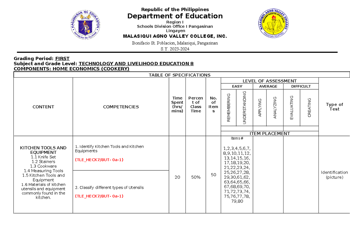 TLE 8 TOS Final EXAM - TOS - Republic of the Philippines Department of ...