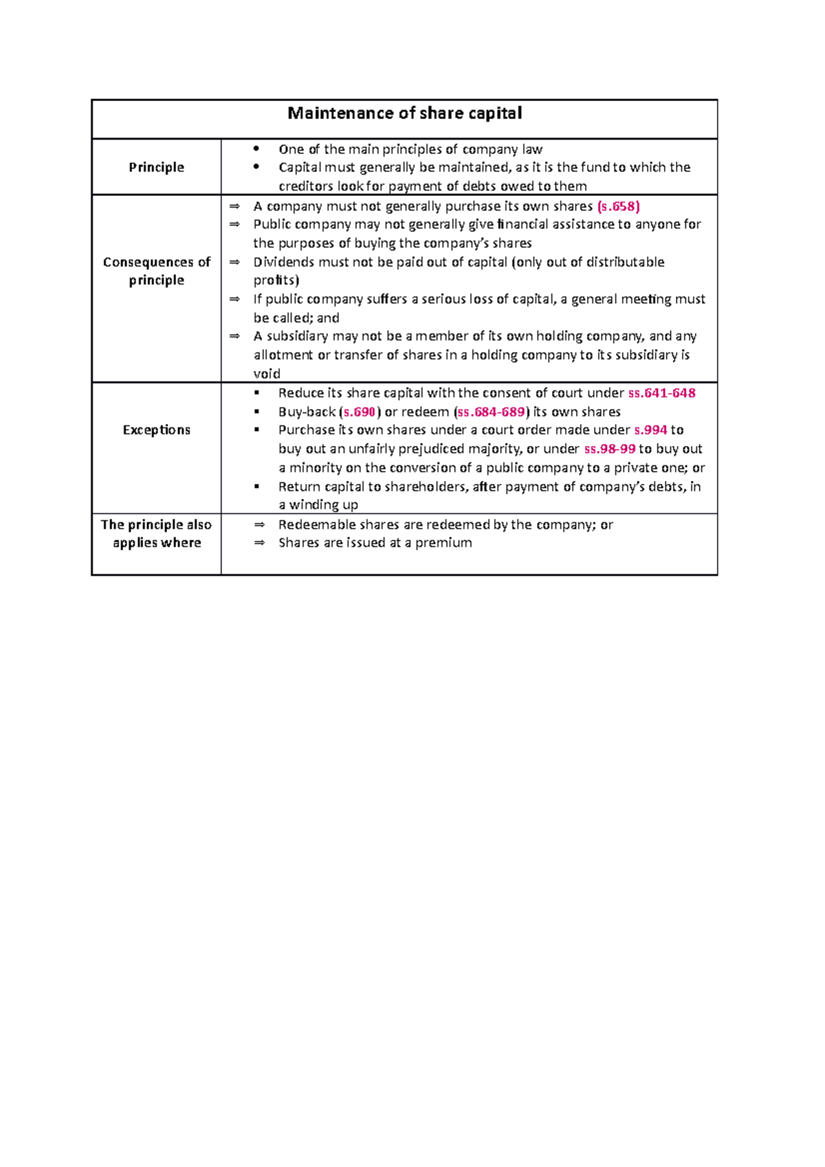 Share issue, transfer and pre-emption rights - revision notes ...