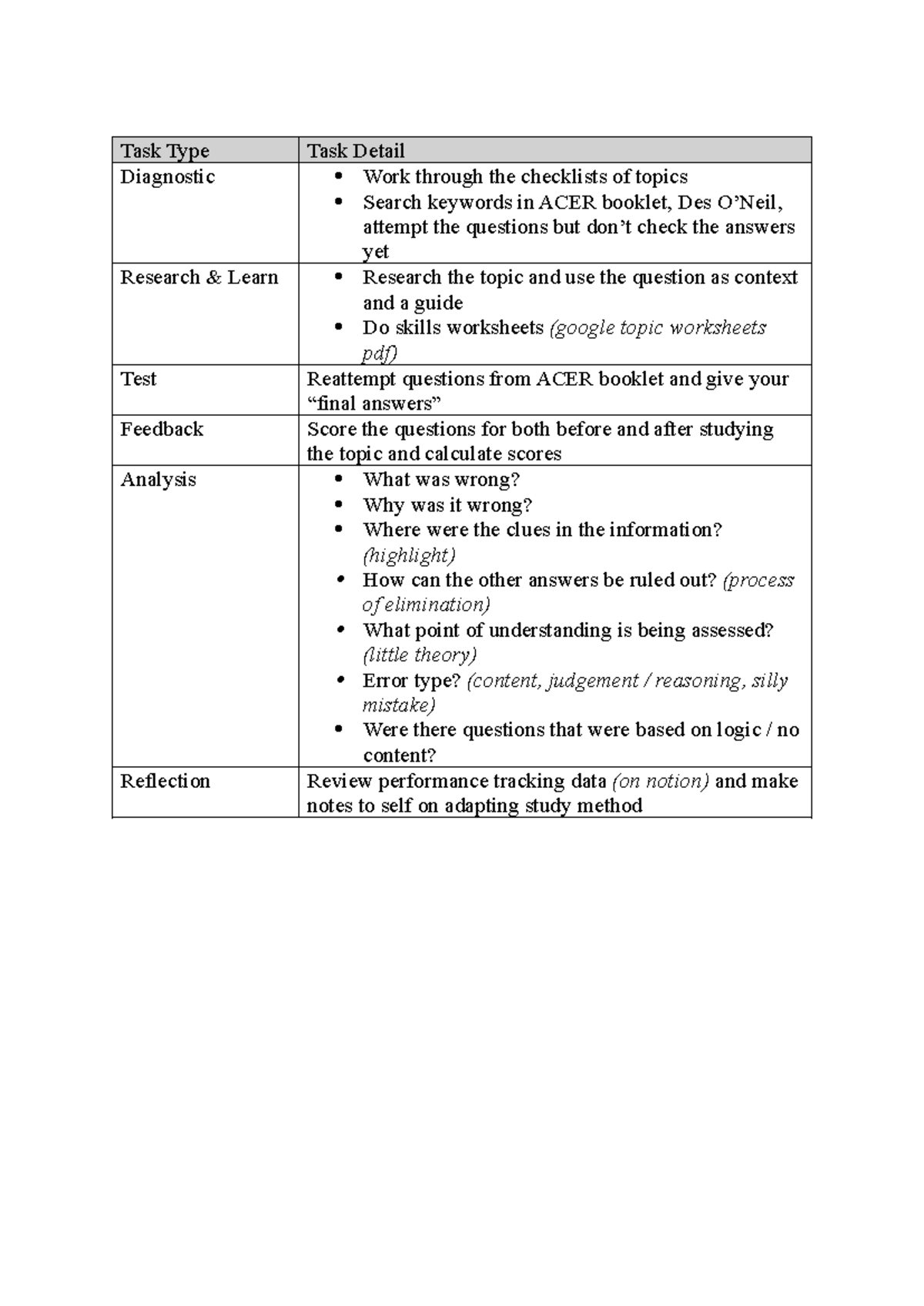 Content & strategy - Task Type Task Detail Diagnostic Work through the ...