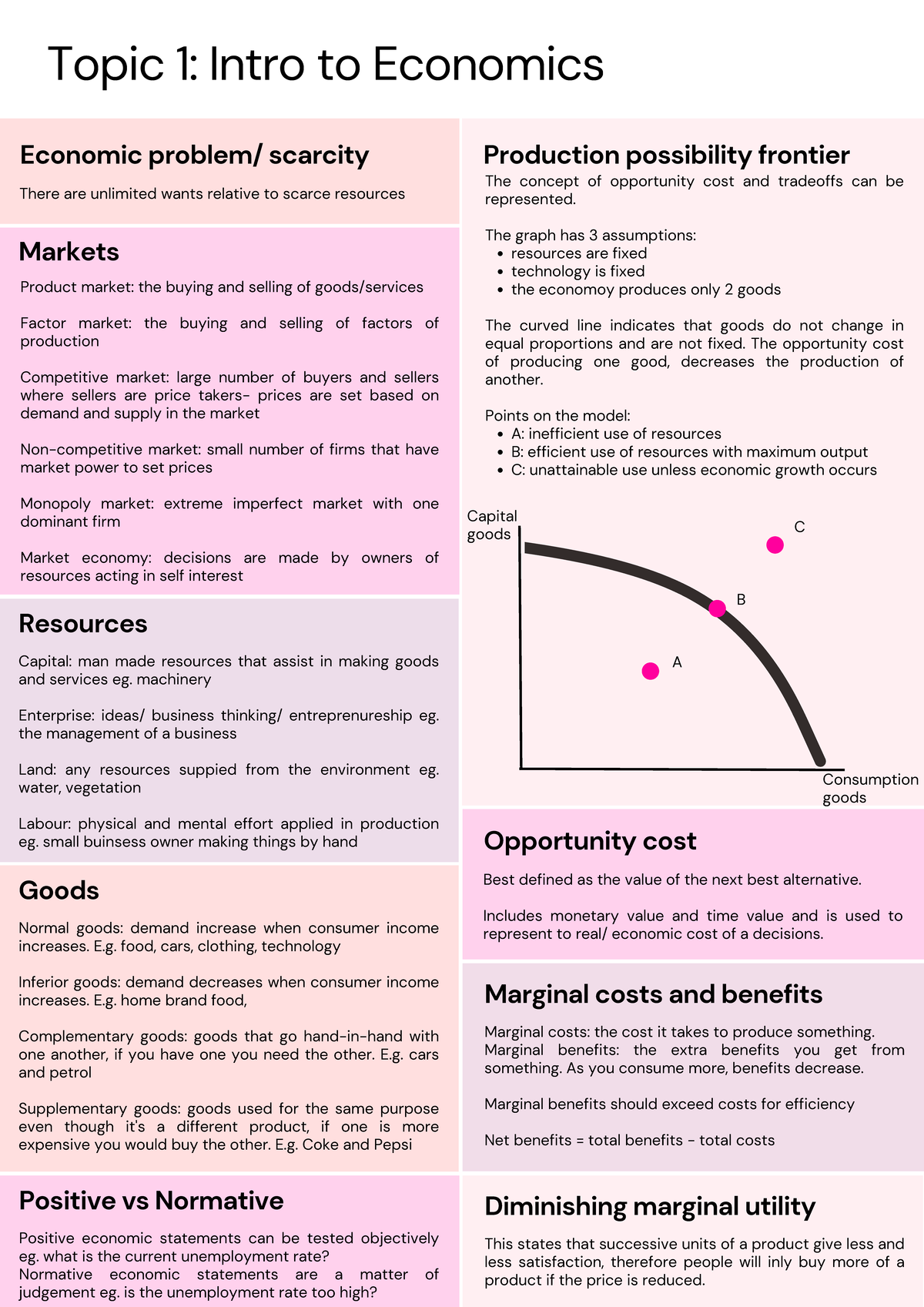 Economics-unit-1 - idk - Topic 1: Intro to Economics Economic problem ...