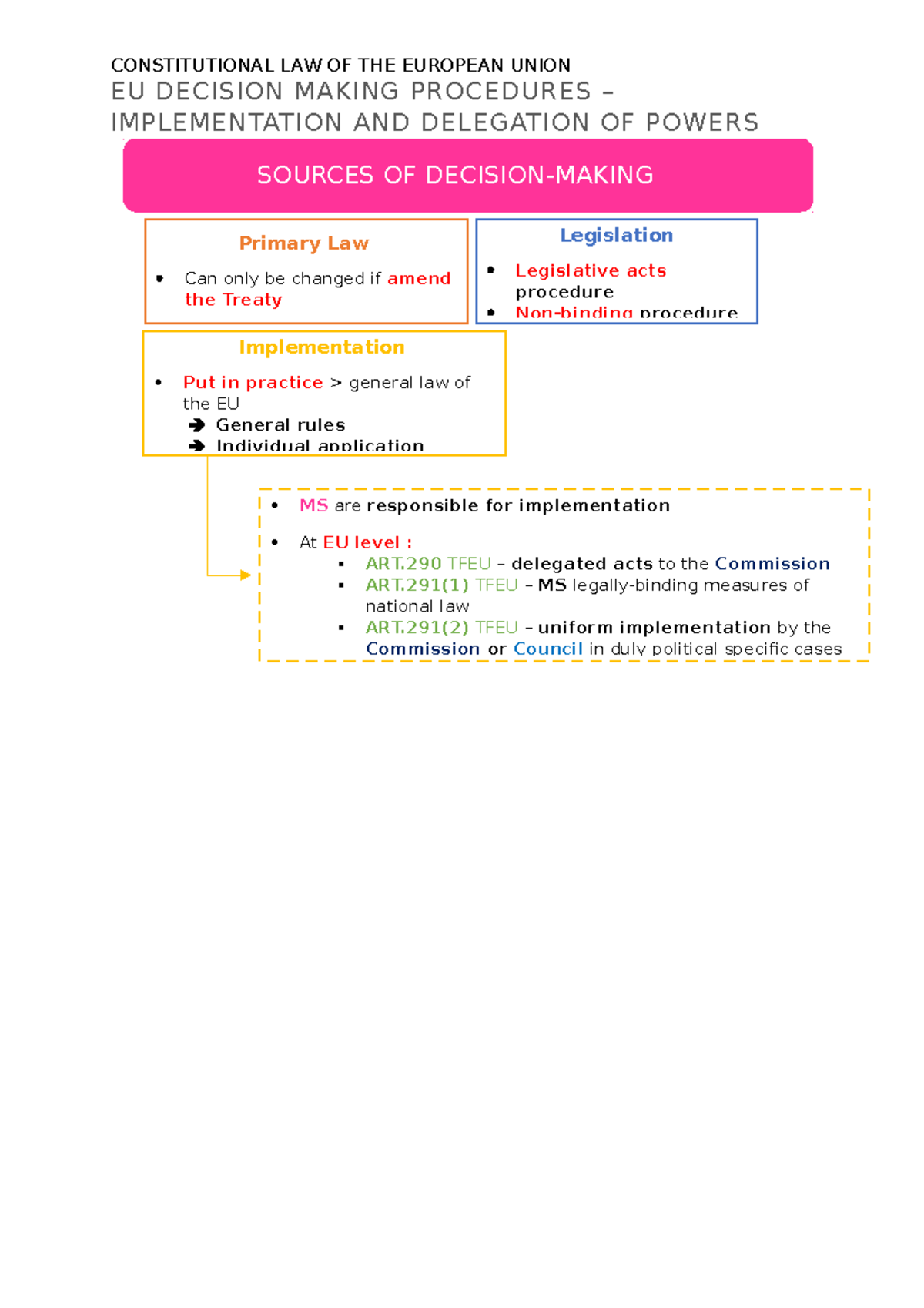 EU Decision making - implementation and delegation of powers ...