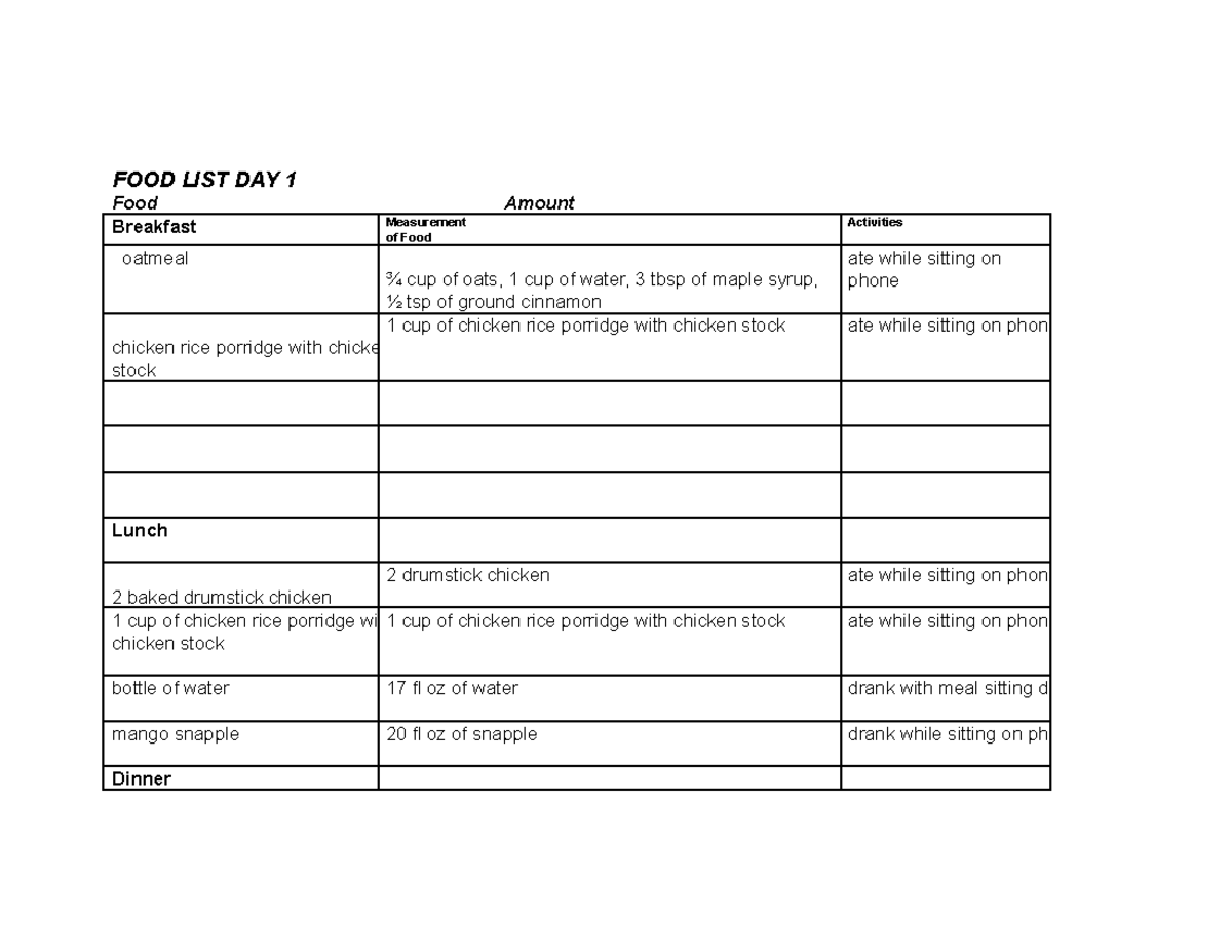 Assignment 1-3Day Intake - FOOD LIST DAY 1 Food Amount Breakfast ...