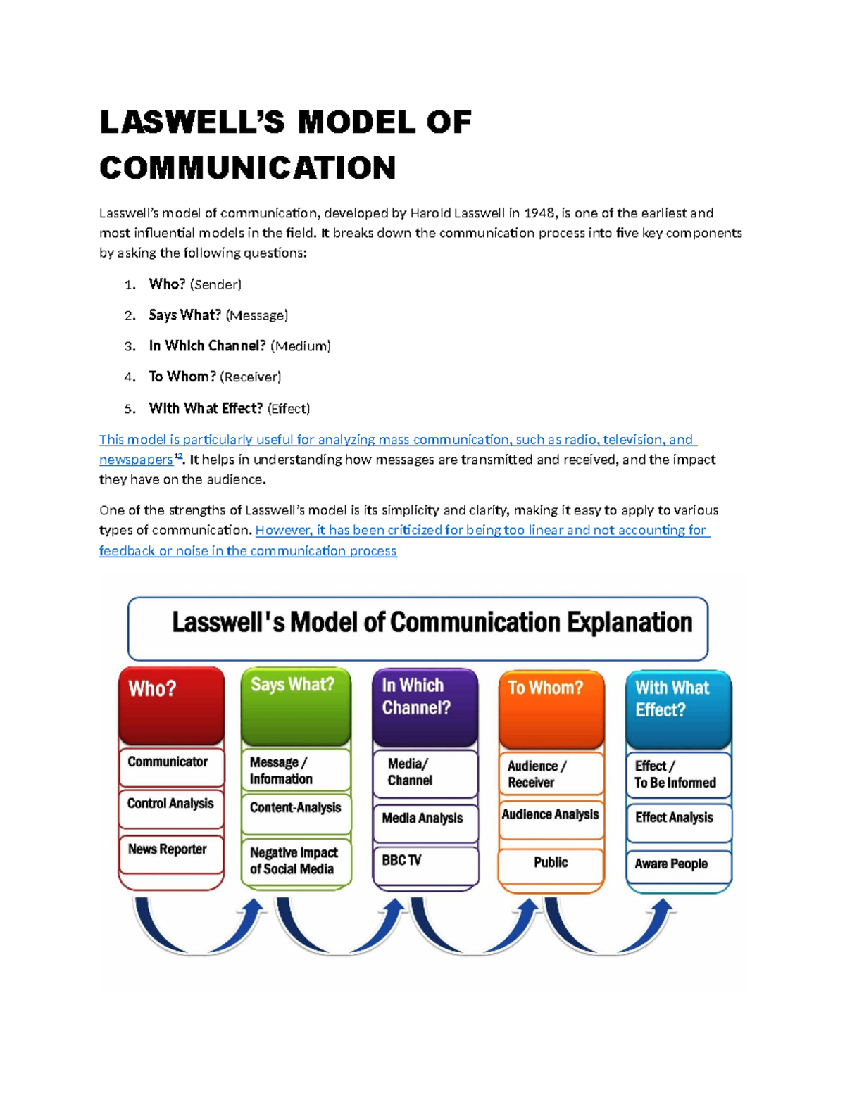 Model of Communication - LASWELL’S MODEL OF COMMUNICATION Lasswell’s ...