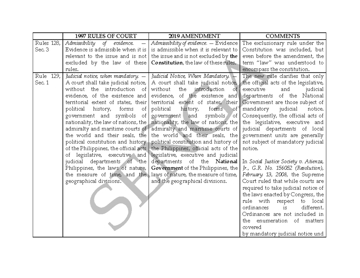 Matrix Comparison Amendment to Rules of Court Evidence 2020 FMS - 1997 ...