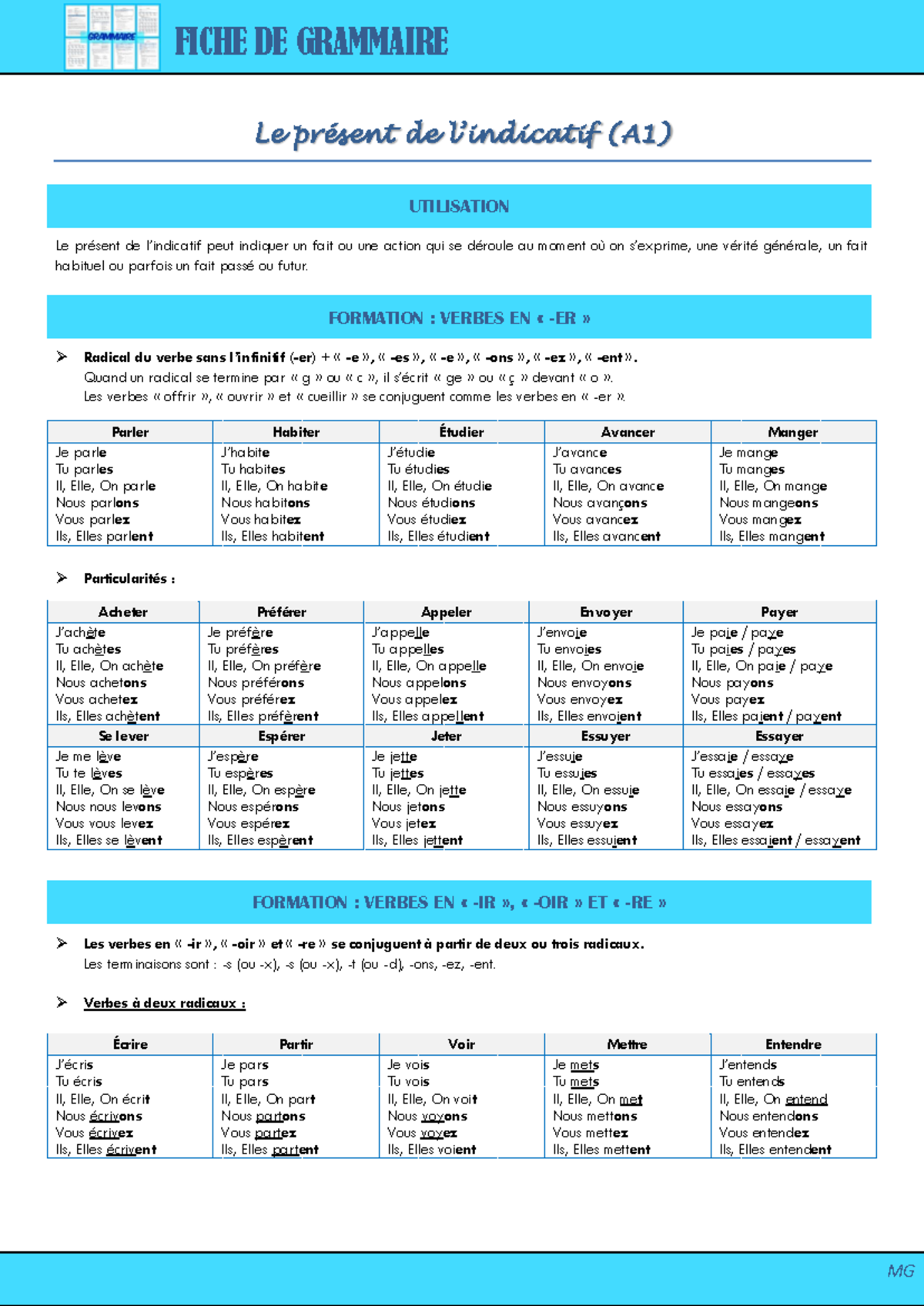 A1 grammaire prc3a9sent-de-lindicatif 2 - FICHE DE GRAMMAIRE MG Le ...