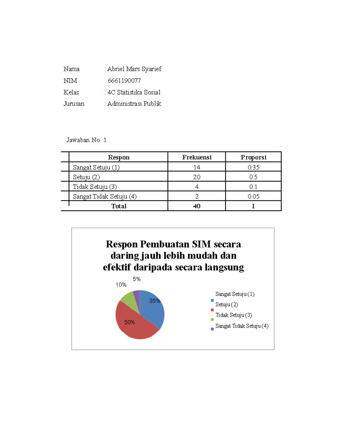 Statistika Sosial Tes - Nama : Abriel Mars Syarief NIM 6661190077 Kelas ...
