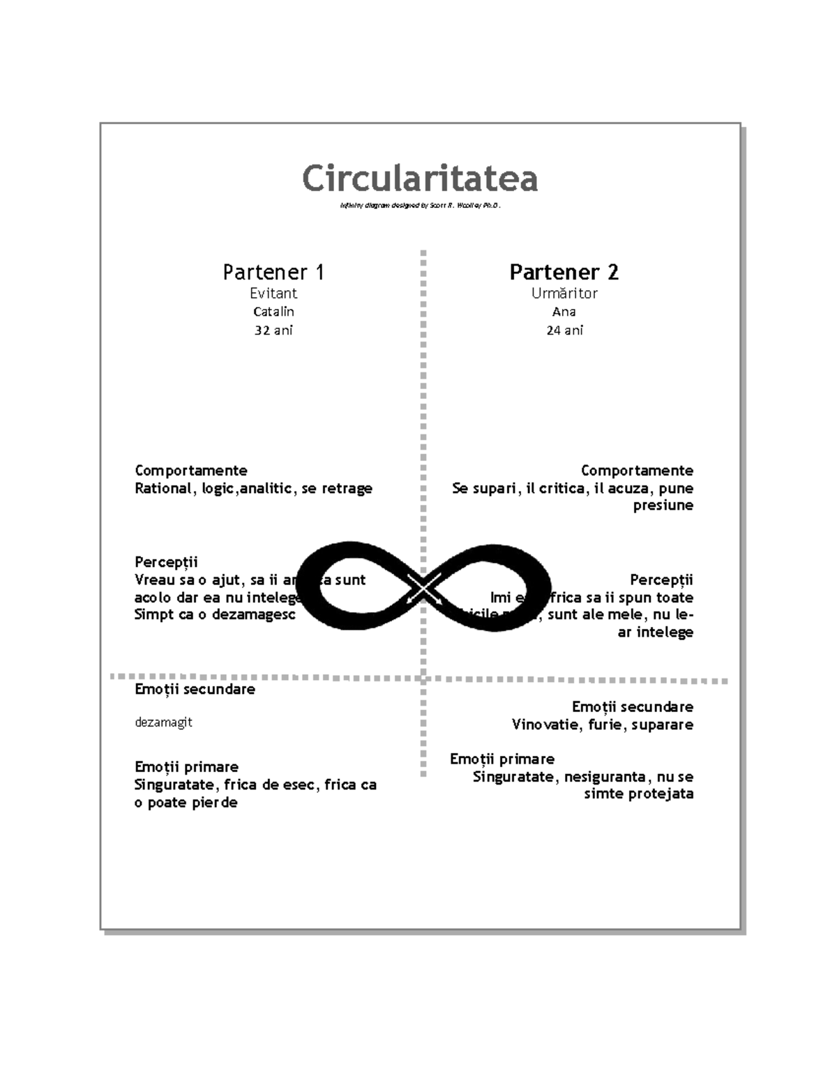 Formular prezentare de caz eft - Circularitatea Infinity diagram ...