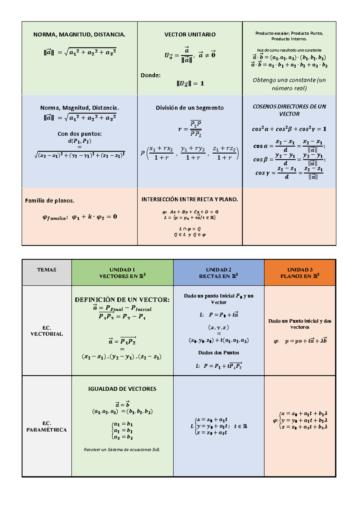 Ecuaciones en el plano y espacio - NORMA, MAGNITUD, DISTANCIA. ‖𝒂⃗⃗ ...