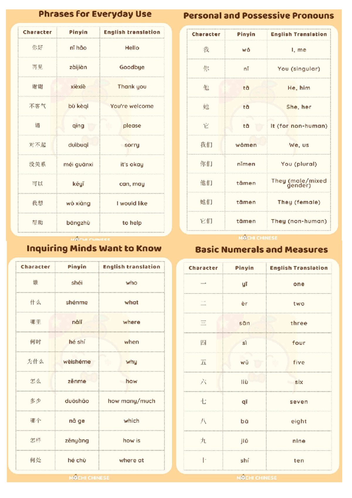 Chino - Phrases for Everyday Use Personal and Possessive Pronouns ...