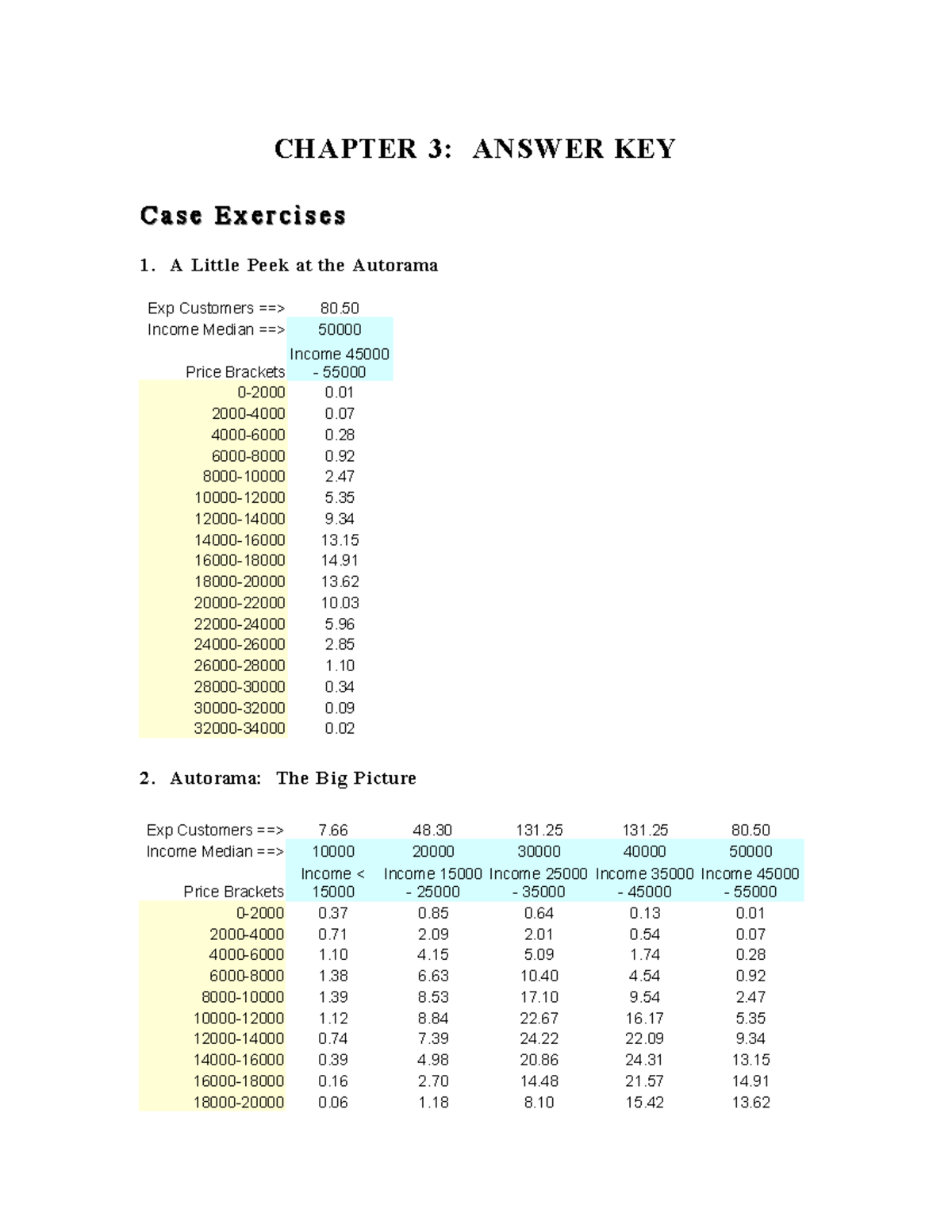 Chapter 3 answers C - CHAPTER 3: ANSWER KEY Case Exercises 1. A Little ...