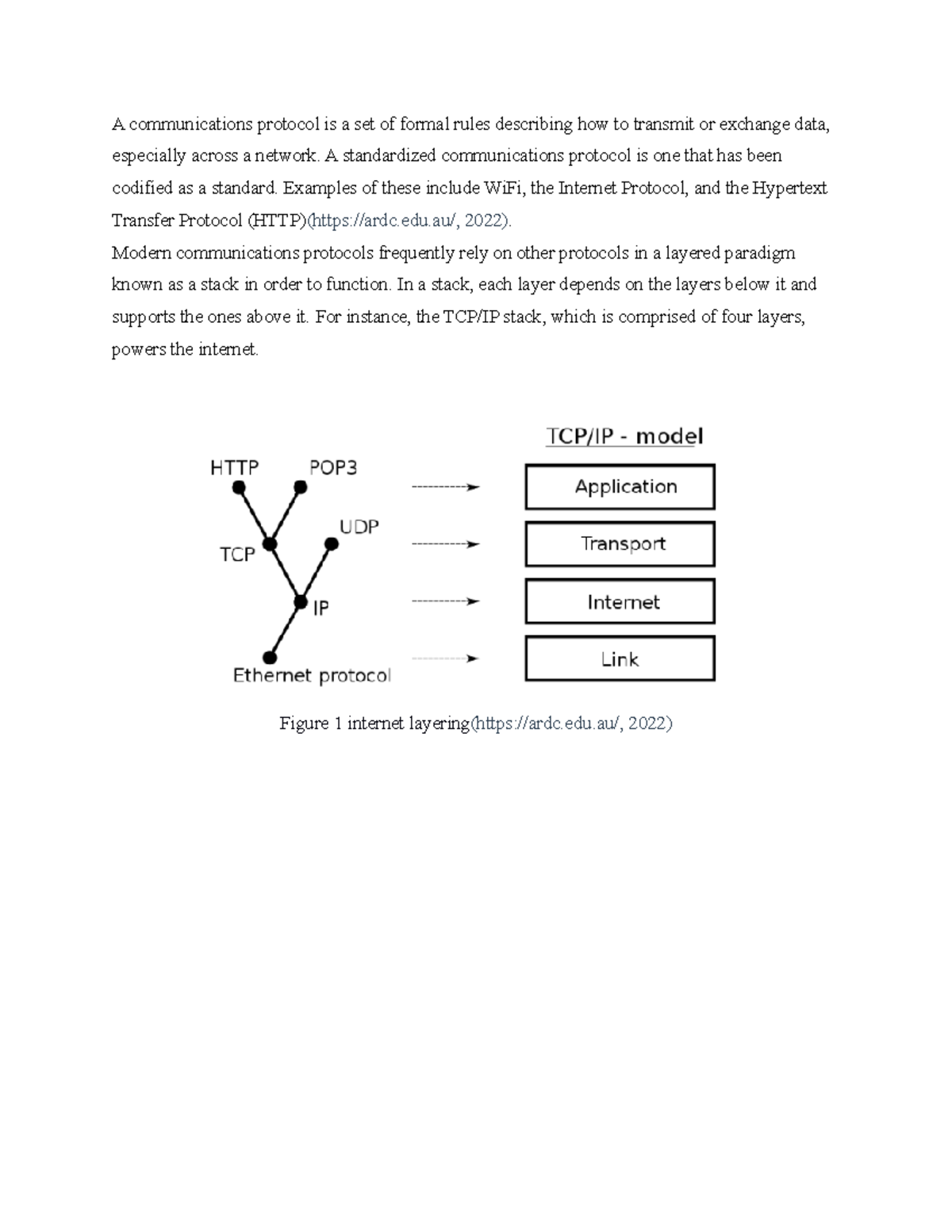 A communications protocol is a set of formal rules describing how to ...