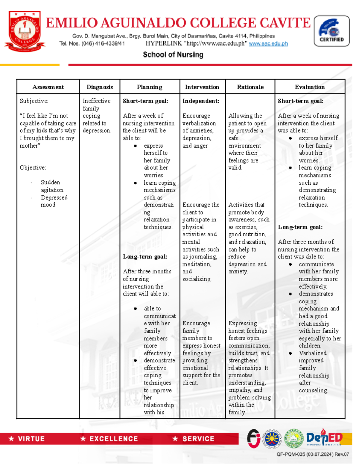 Final NCP Psych - Assessment Diagnosis Planning Intervention Rationale ...