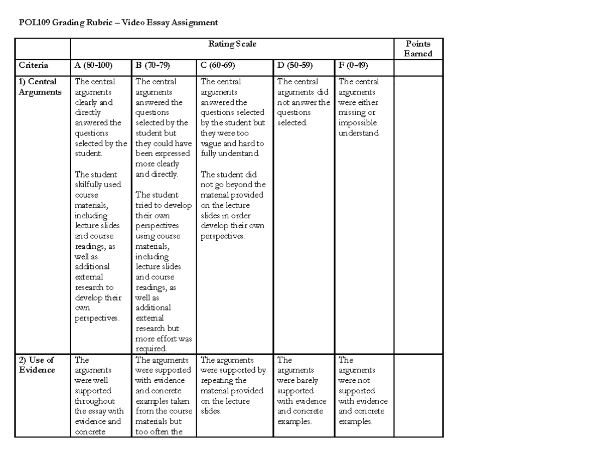 POL109 Video Essay Grading Rubric-1 - POL109 Grading Rubric – Video ...