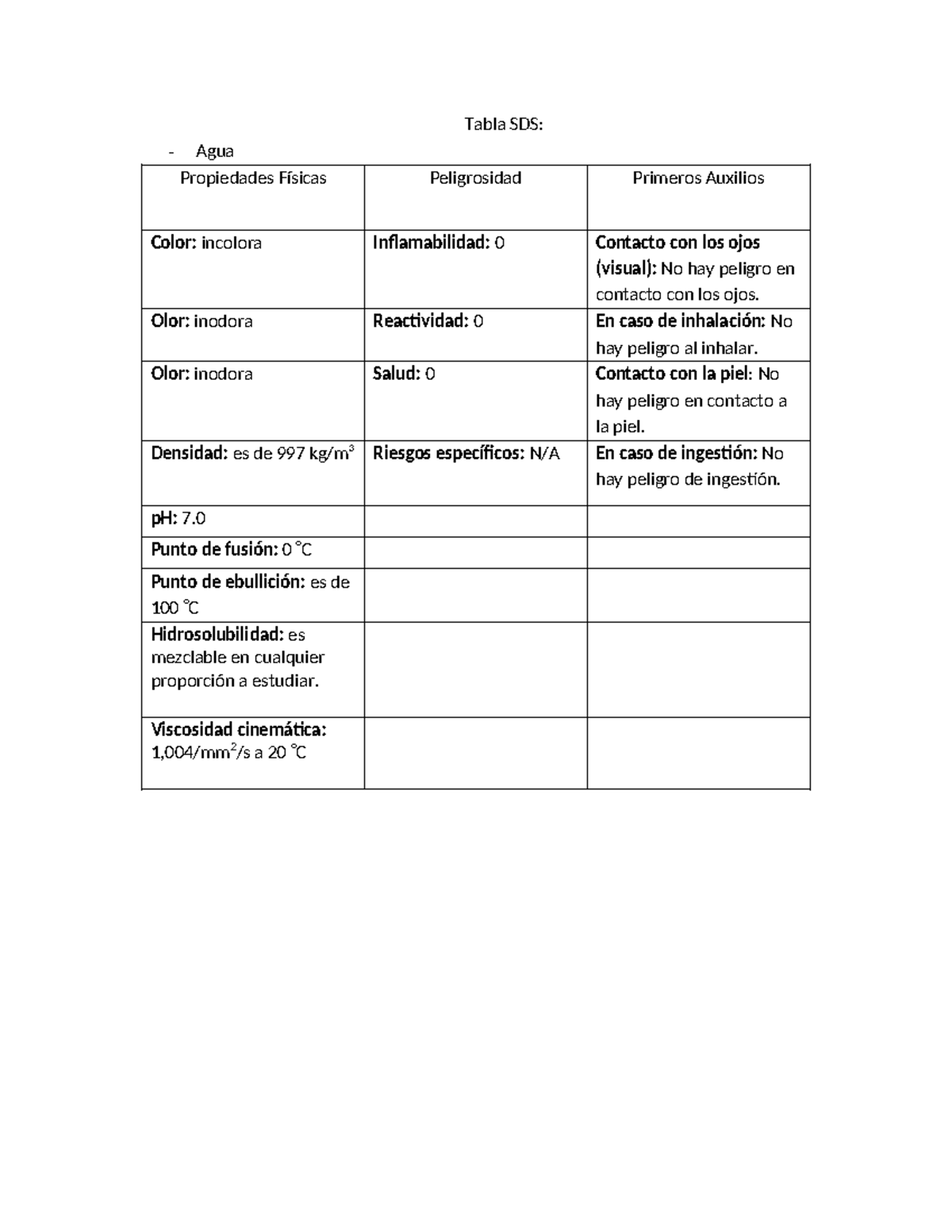 Tabla SDS AGUA QUIM3002 - Tabla SDS: Agua Propiedades Físicas ...