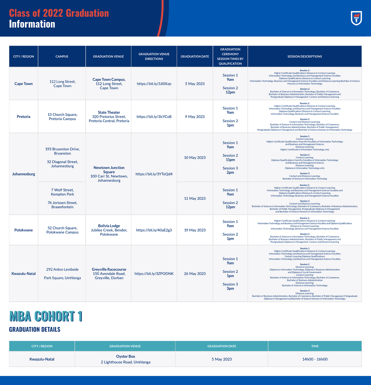1133 Richfield Graduation-Page Infographic V7A - Class of 2022 ...