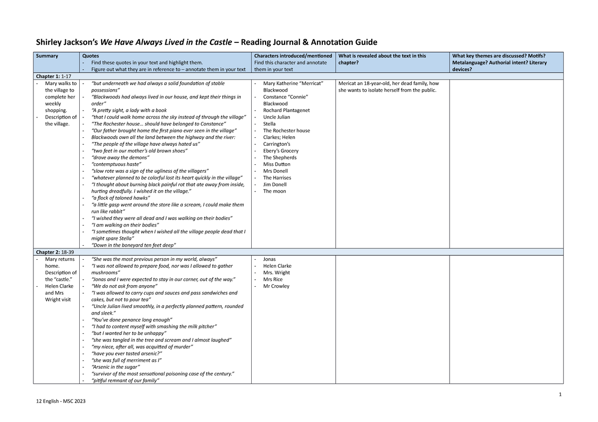 Whalitc - Reading Journal and Annotation Guide - Shirley Jackson’s We ...