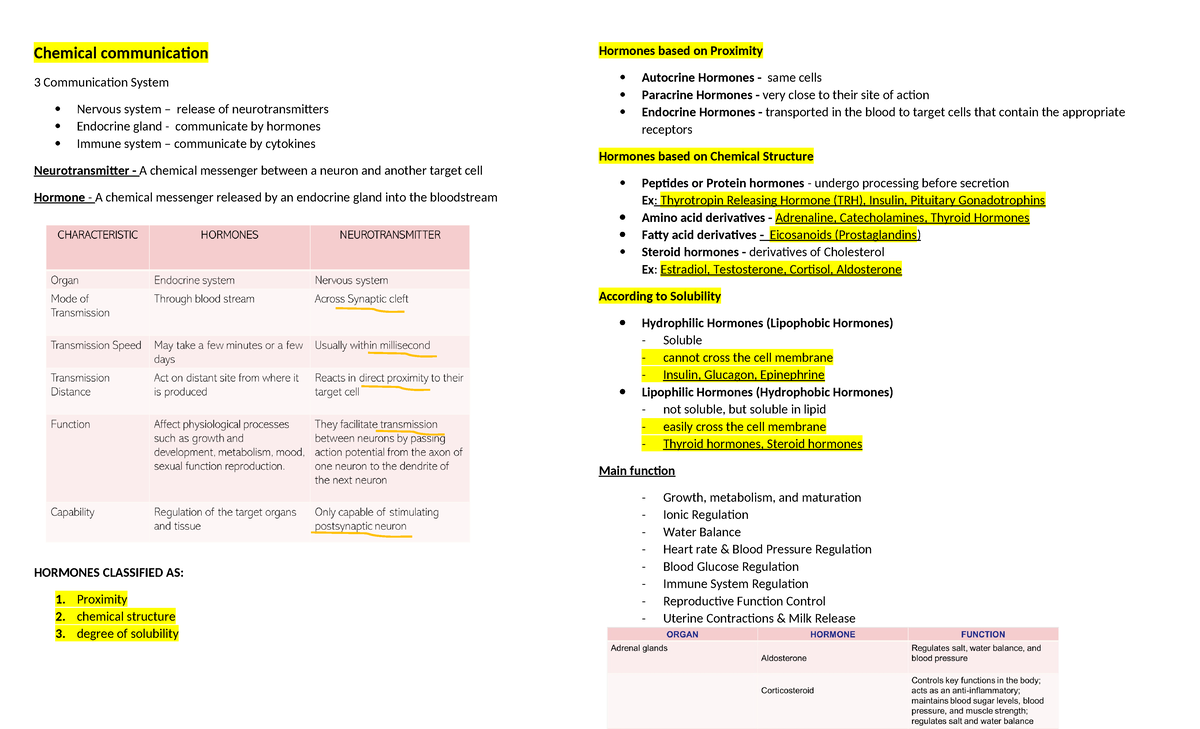 Finals lab reviewer - naa - Chemical communication 3 Communication ...