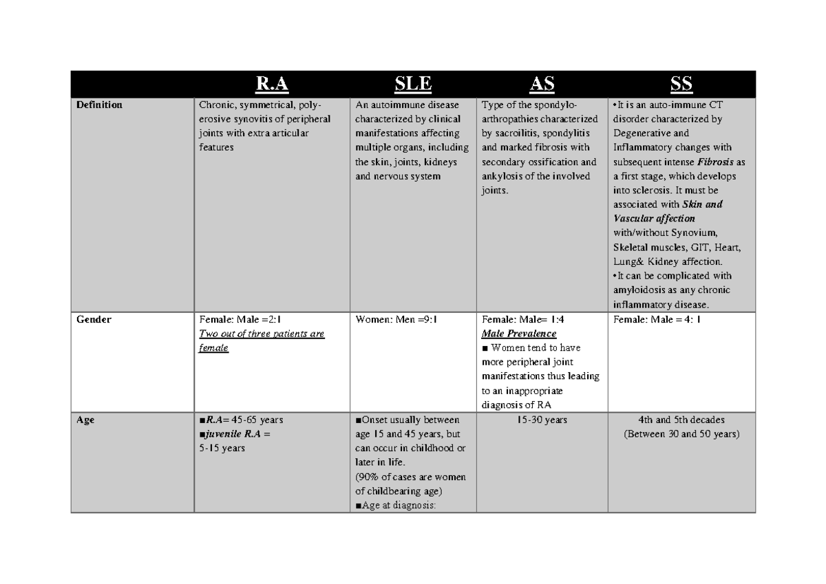 Rheumatology Comparison - R SLE AS SS Definition Chronic, symmetrical ...
