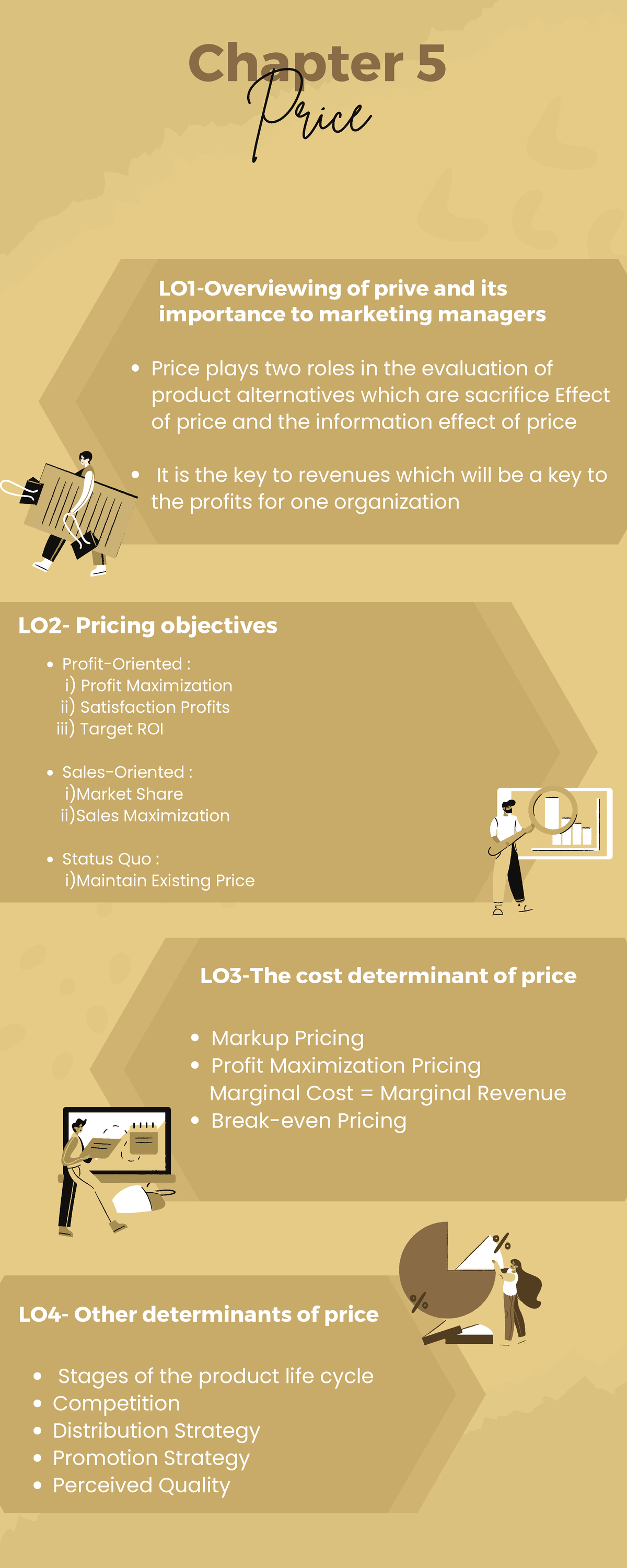 Infographic Chapter 5 - Price is the quantity of payment or ...