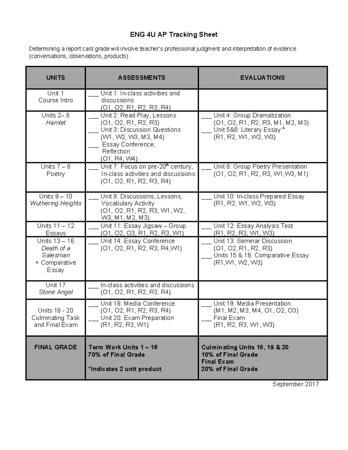 ENG 4U AP Tracking Sheet 2017 - ENG 4U AP Tracking Sheet Determining a ...
