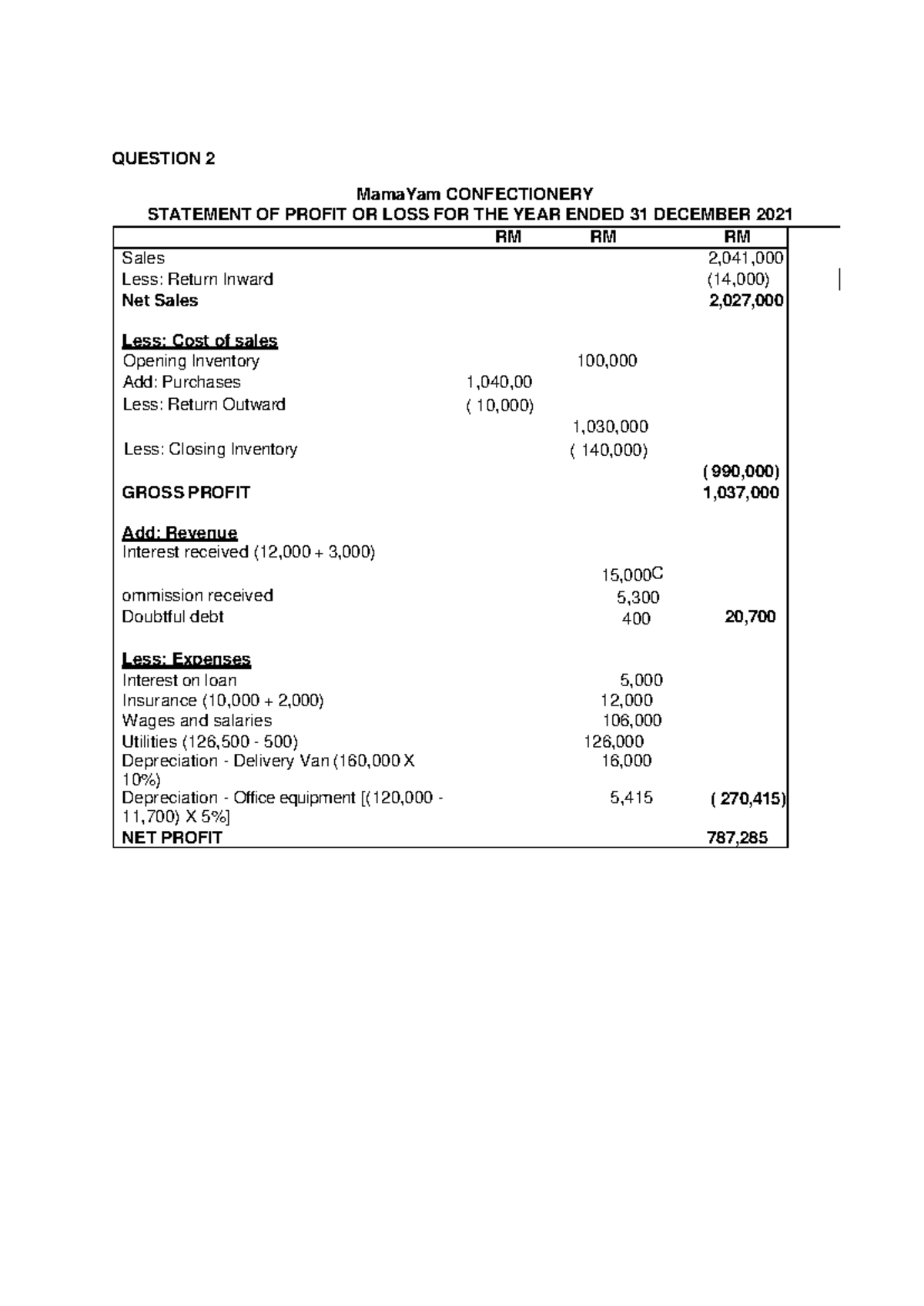 Solution July 2022 - Answer - QUESTION 2 MamaYam CONFECTIONERY ...