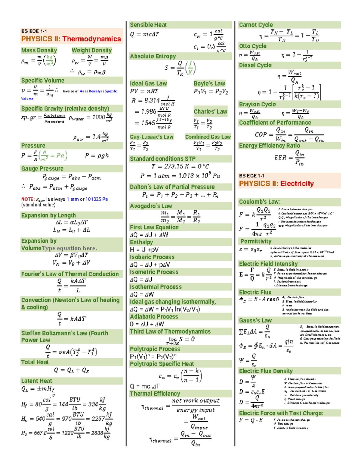 PHYS1 07 Formula- Sheet - BS ECE 1- 1 PHYSICS II: Thermodynamics Mass ...