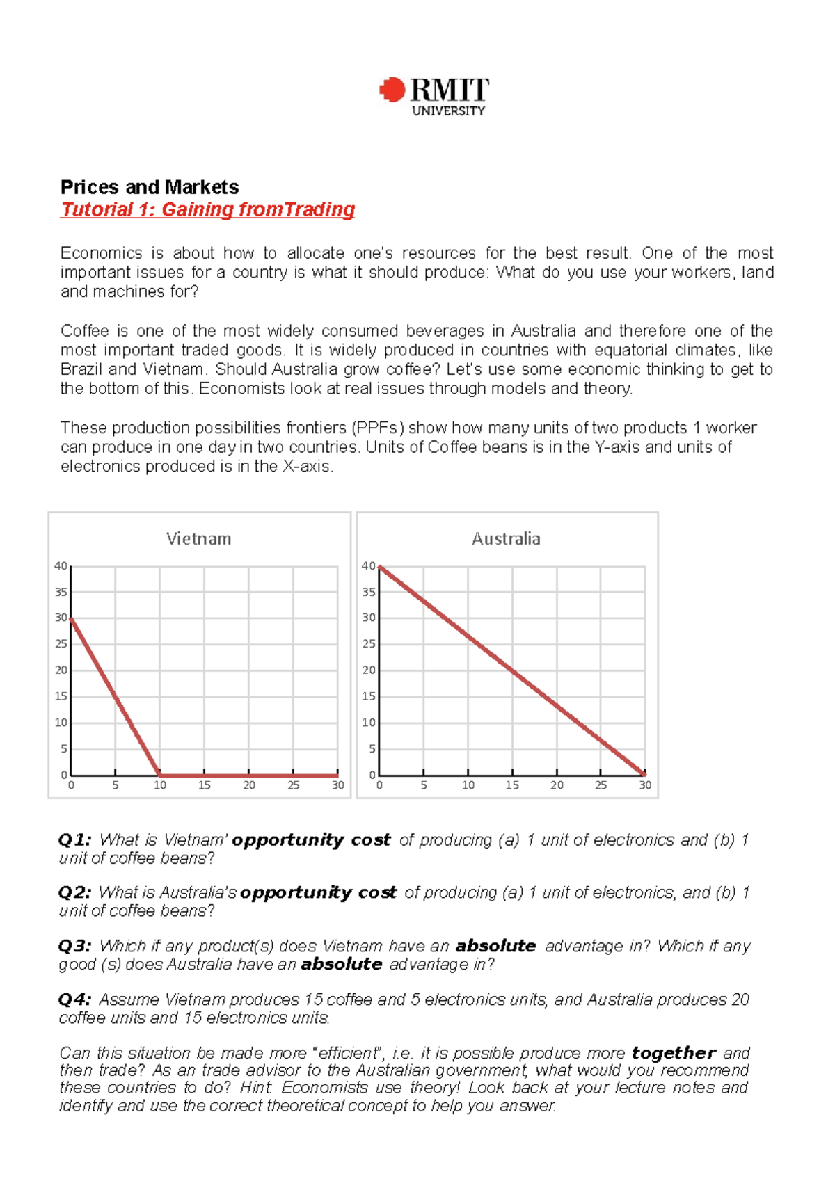 Intro to Management Tutorial 1 Lecture Notes - Prices and Markets ...