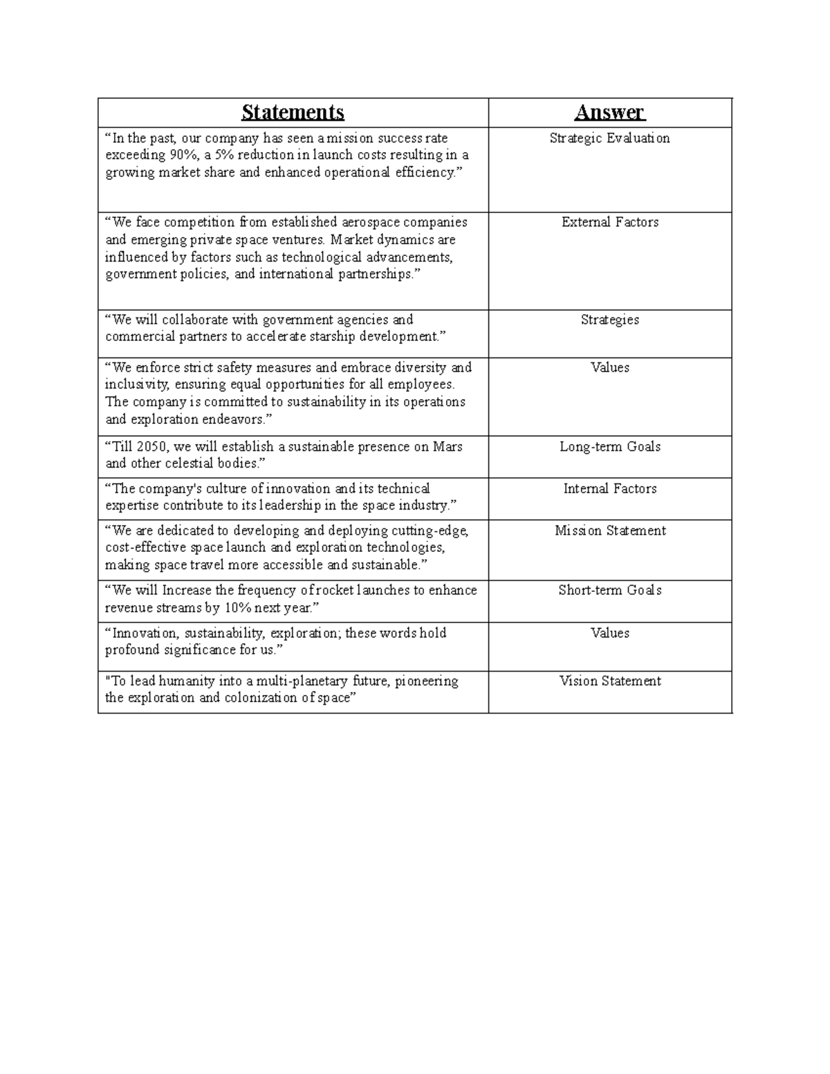 BC180405332(MGT603) - Statements Answer “In the past, our company has ...